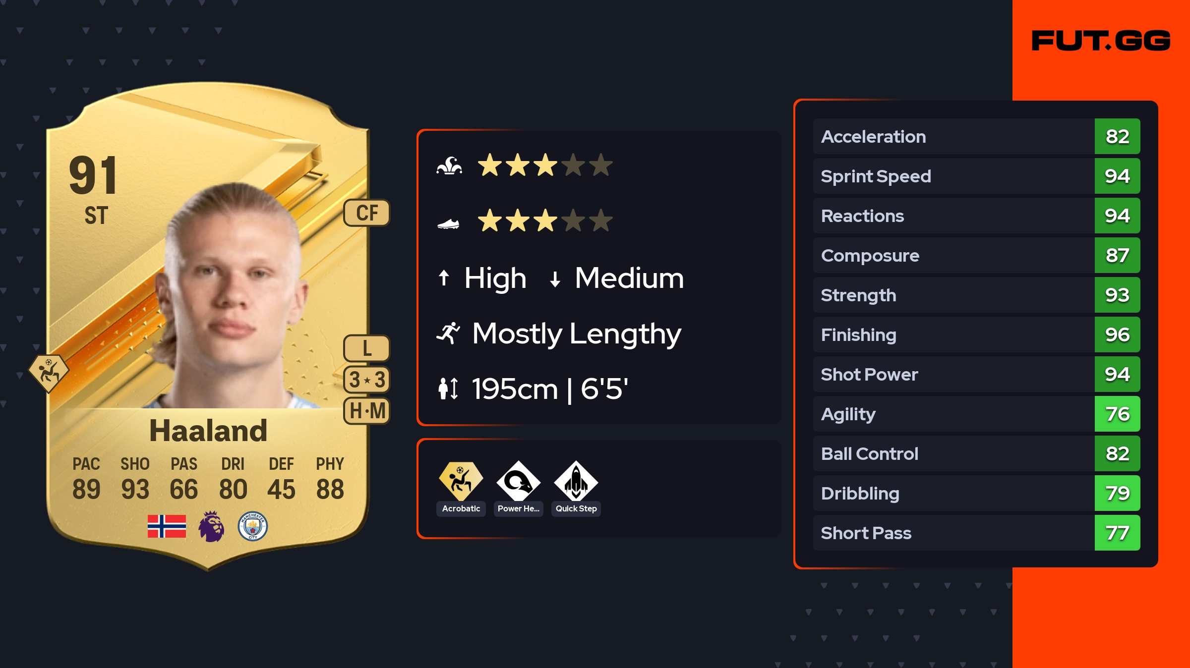 Erling Haaland EA FC 25 Ratings, Prices, and Cards - FUT.GG