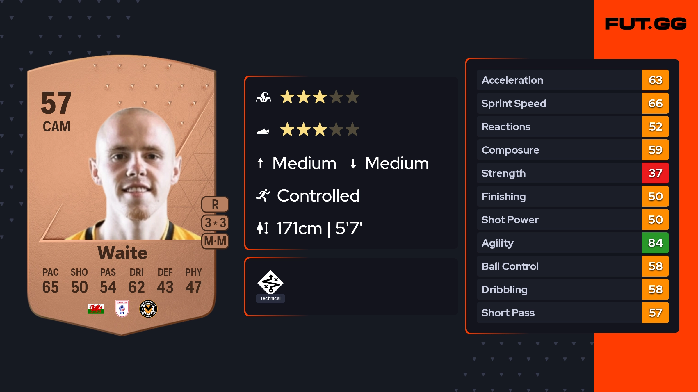 James Waite EA FC 25 Ratings, Prices, and Cards - FUT.GG