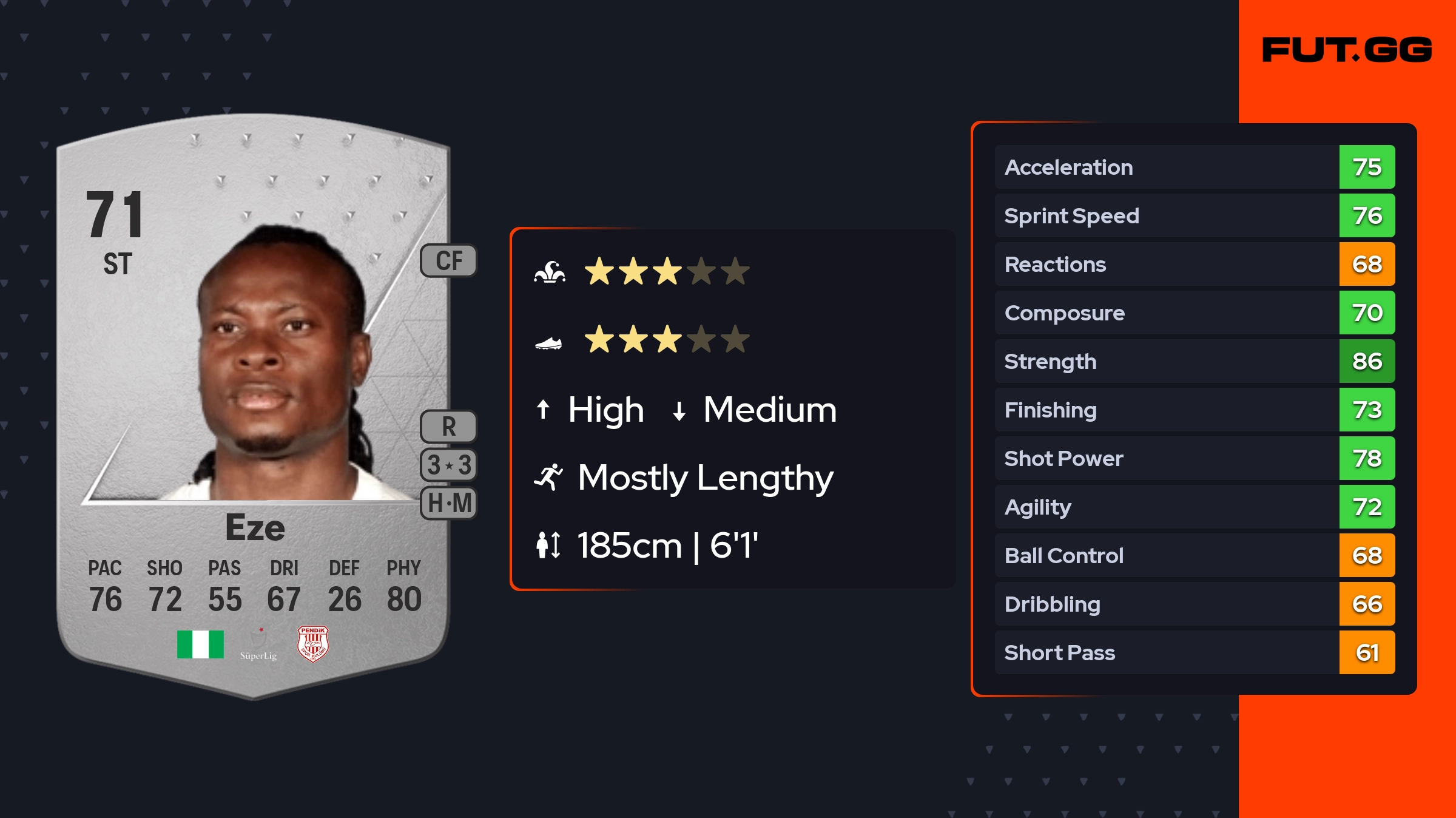 Emeka Friday Eze EA FC 25 Ratings, Prices, and Cards - FUT.GG