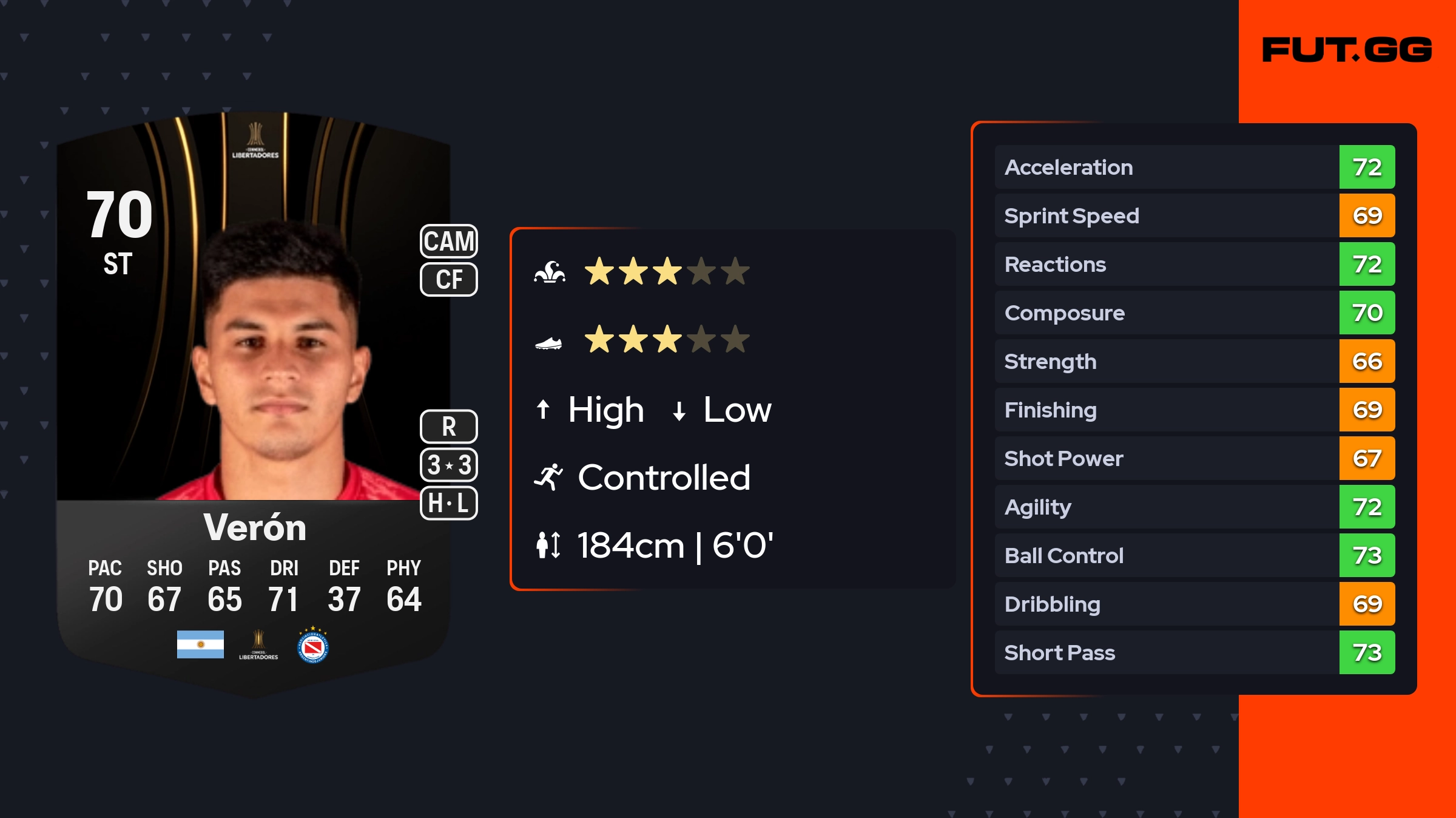 Gastón Verón EA FC 24 Ratings, Prices, and Cards - FUT.GG