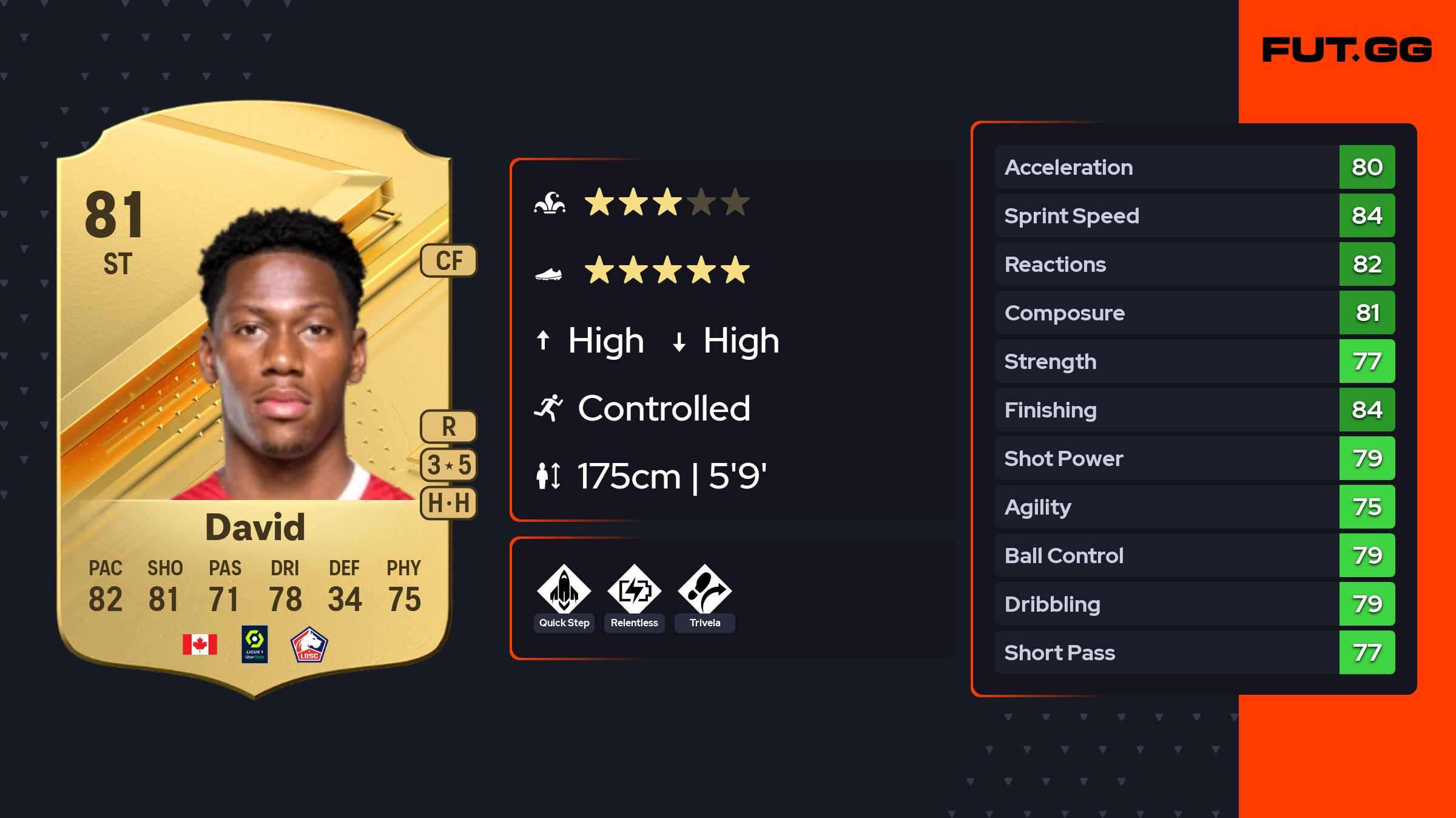Jonathan David EA FC 25 Ratings, Prices, and Cards - FUT.GG