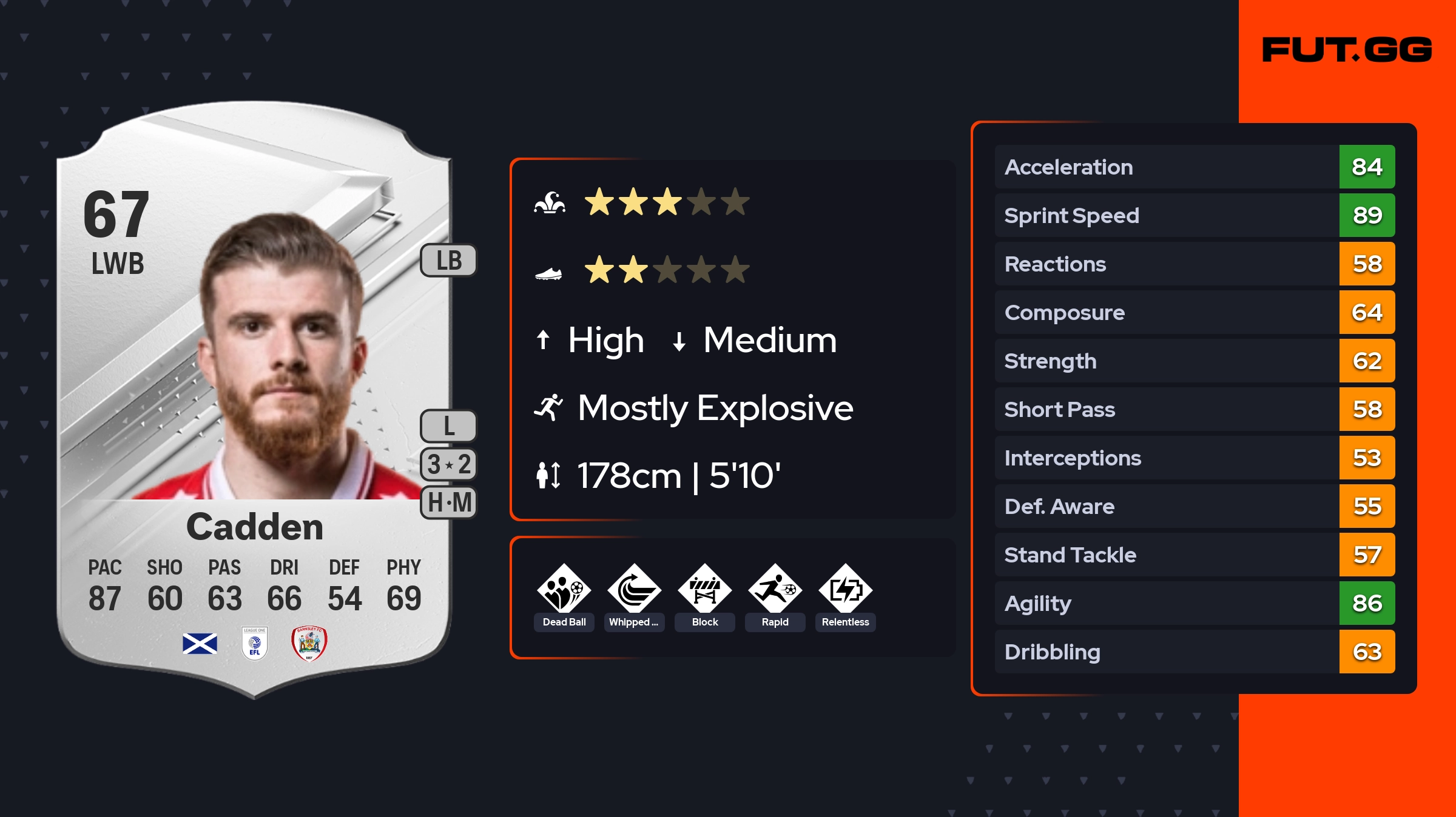Nicky Cadden EA FC 25 Ratings, Prices, and Cards - FUT.GG