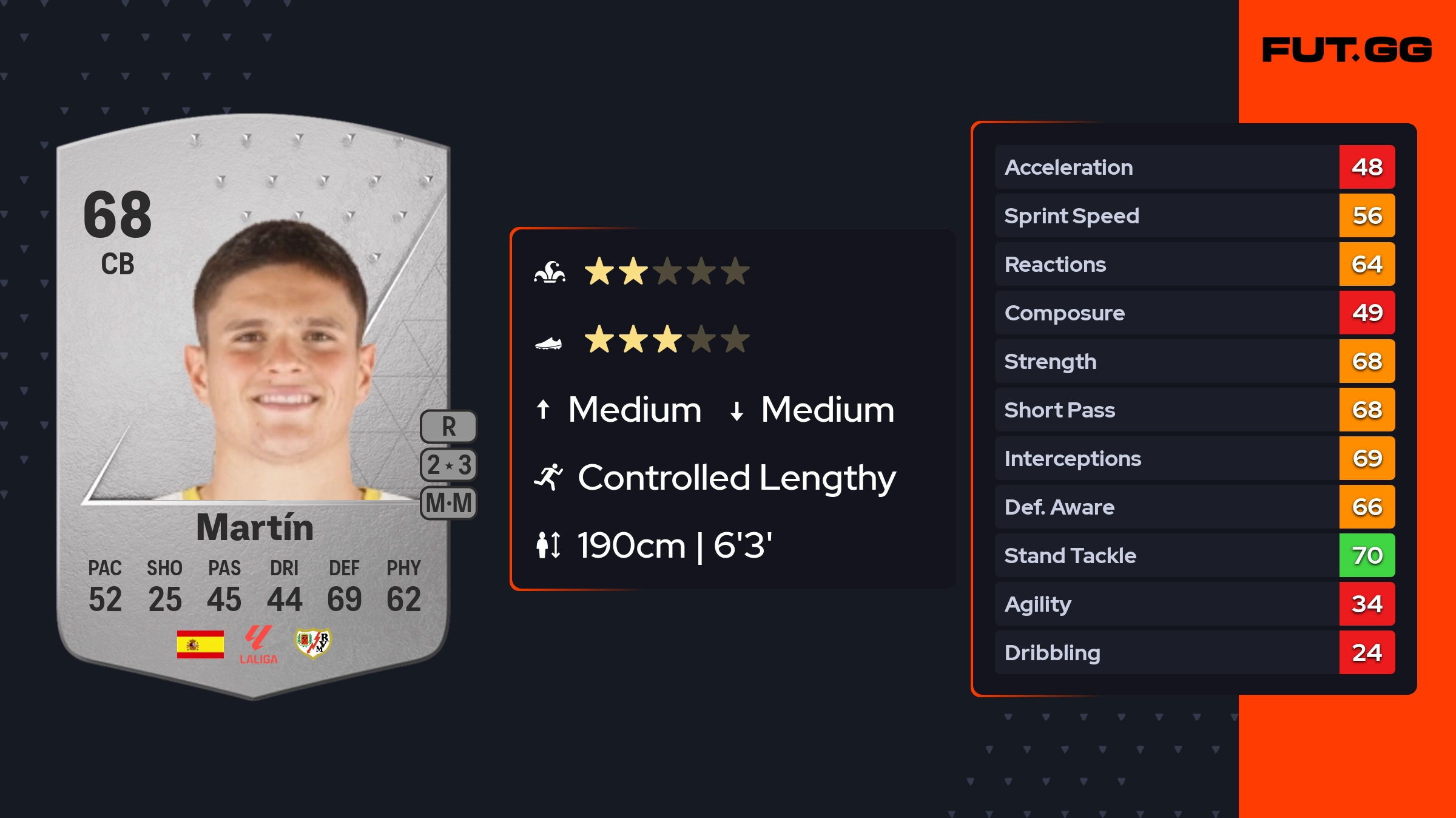 Martín EA FC 25 Ratings, Prices, and Cards - FUT.GG