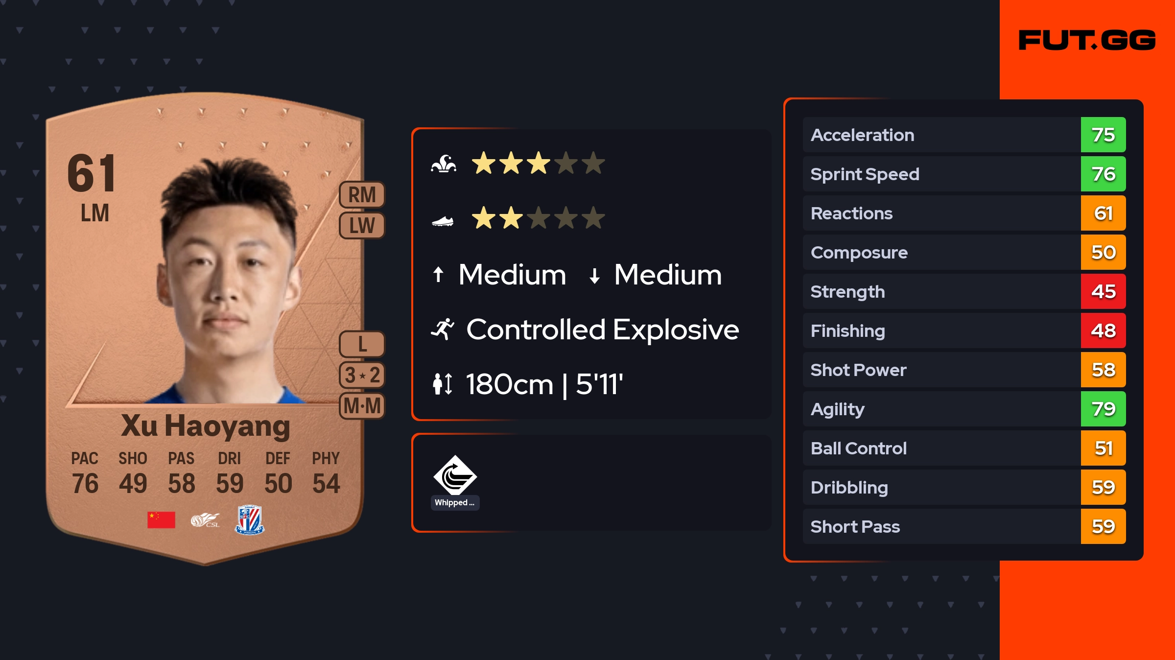 Xu Haoyang EA FC 24 Ratings, Prices, and Cards - FUT.GG