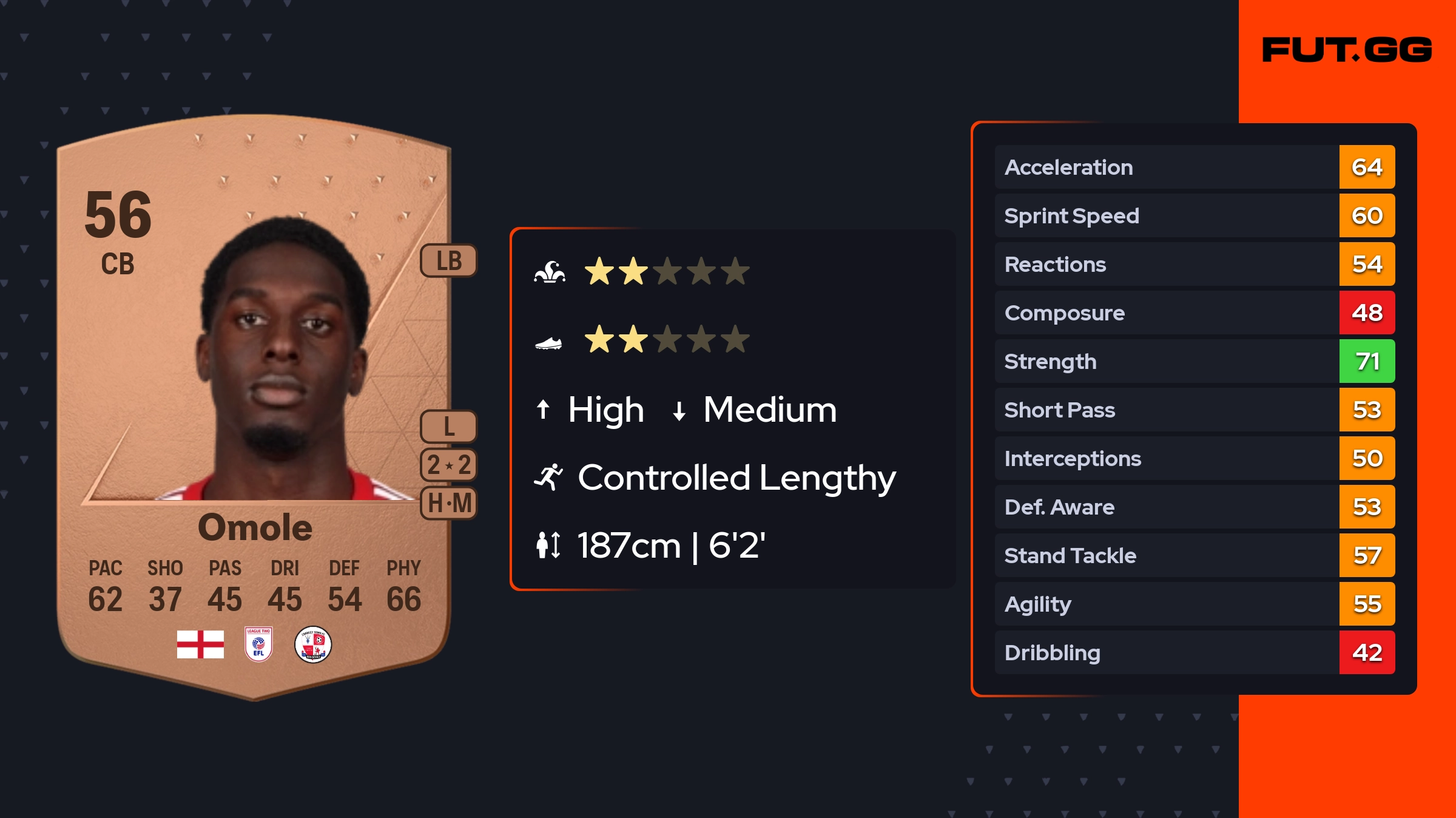 Tobi Omole EA FC 25 Ratings, Prices, and Cards - FUT.GG