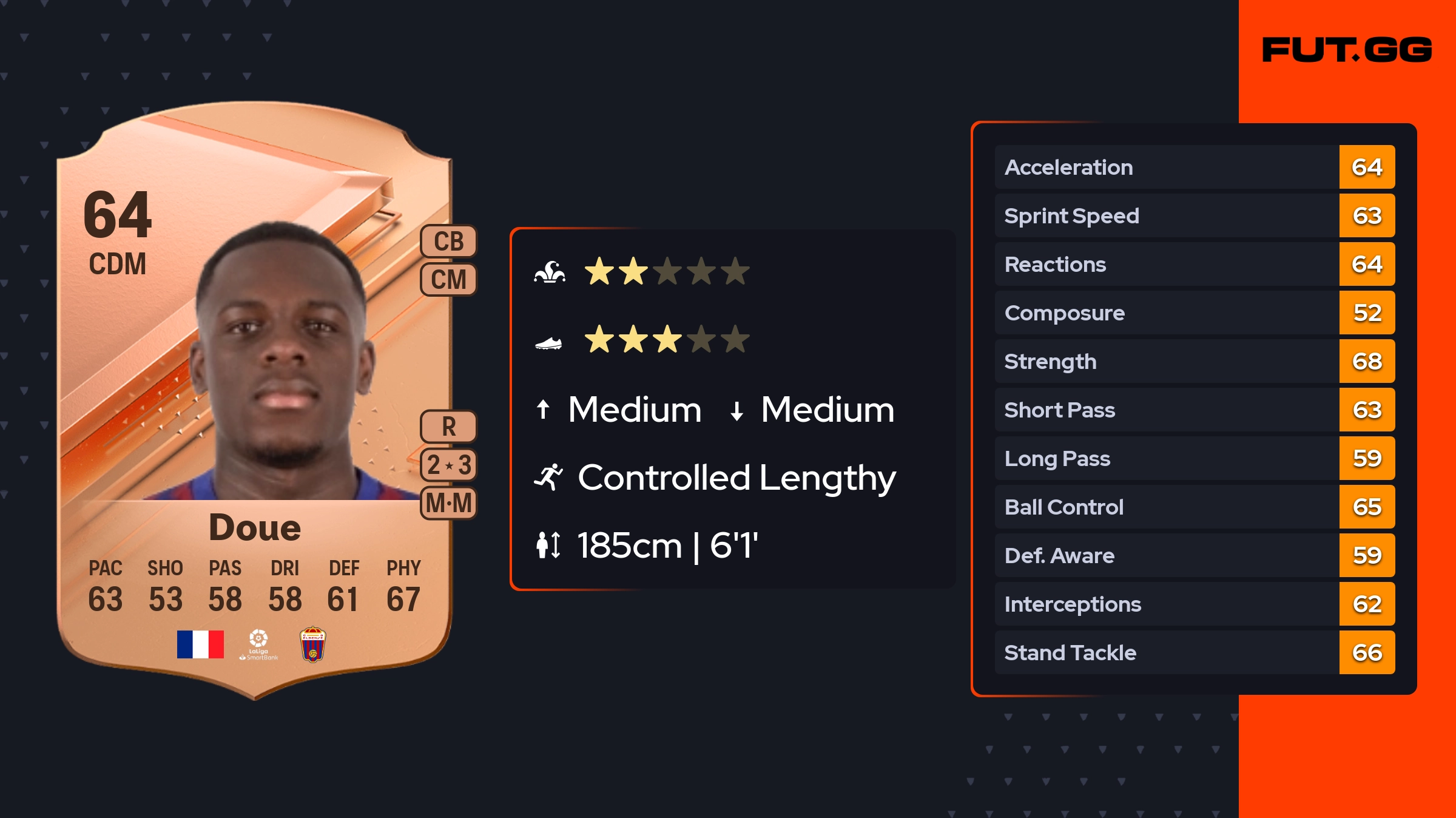 Marc Olivier Doue EA FC 25 Ratings, Prices, and Cards - FUT.GG