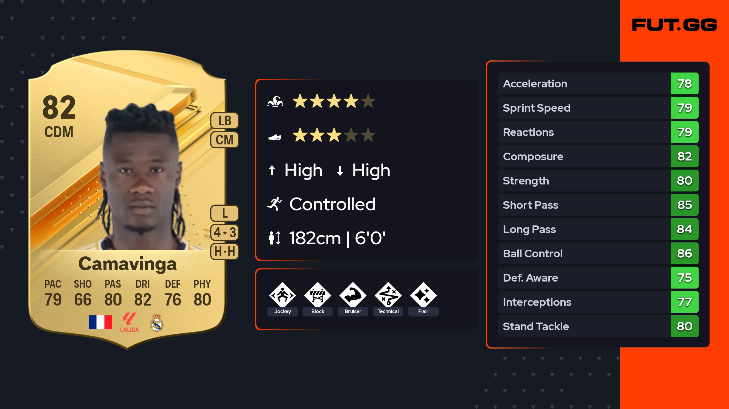 Eduardo Camavinga EA FC 25 Ratings, Prices, and Cards - FUT.GG