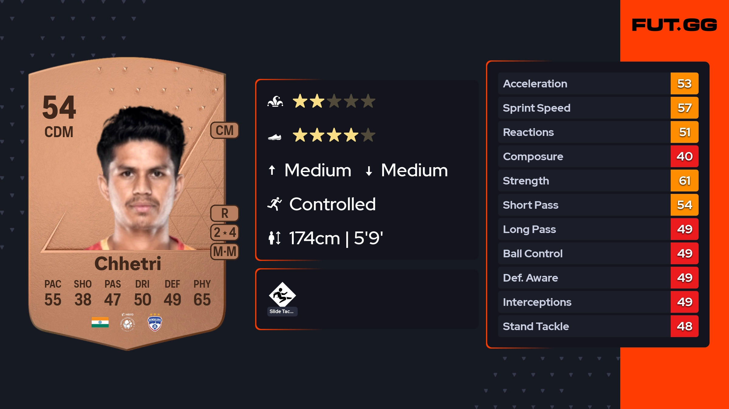Ajay Chhetri EA FC 25 Ratings, Prices, and Cards - FUT.GG