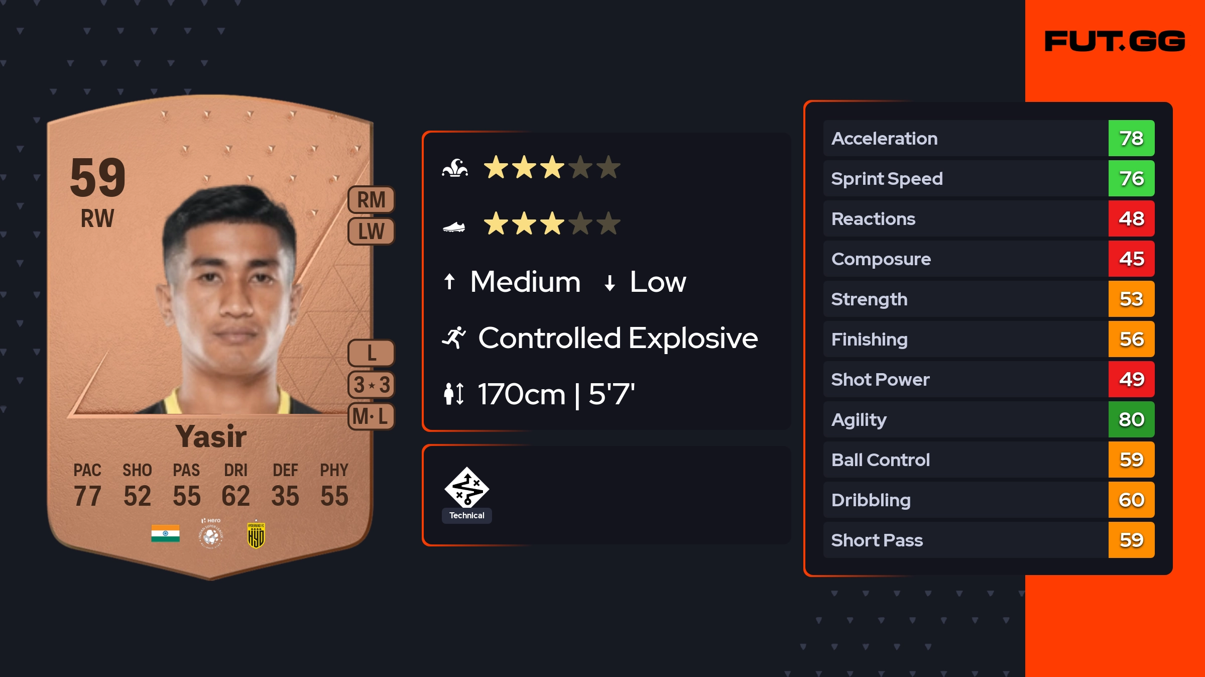 Mohammed Yasir EA FC 24 Ratings, Prices, and Cards - FUT.GG