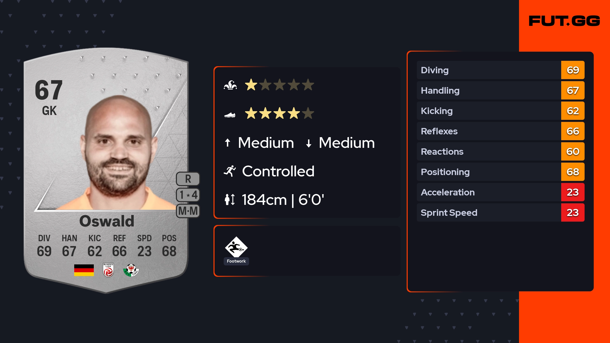 Ferdinand Oswald EA FC 25 Ratings, Prices, and Cards - FUT.GG