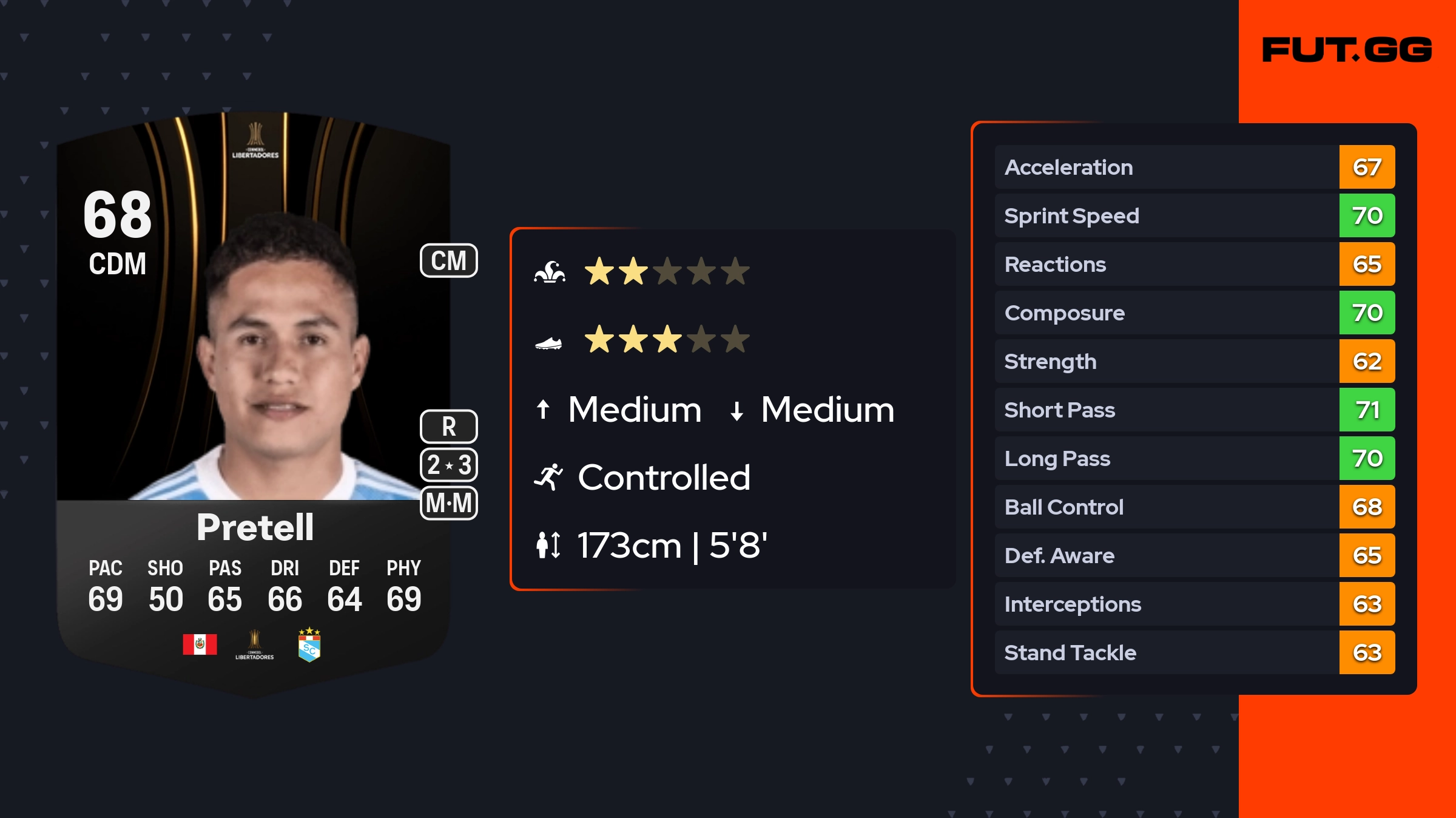 Jesús Pretell EA FC 25 Ratings, Prices, and Cards - FUT.GG