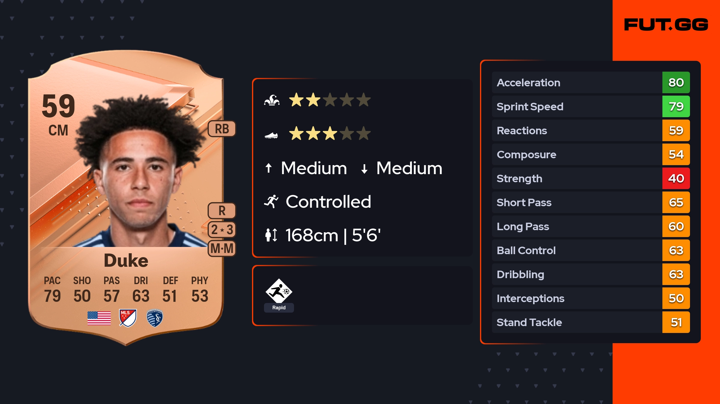 Cameron Duke EA FC 25 Ratings, Prices, and Cards - FUT.GG