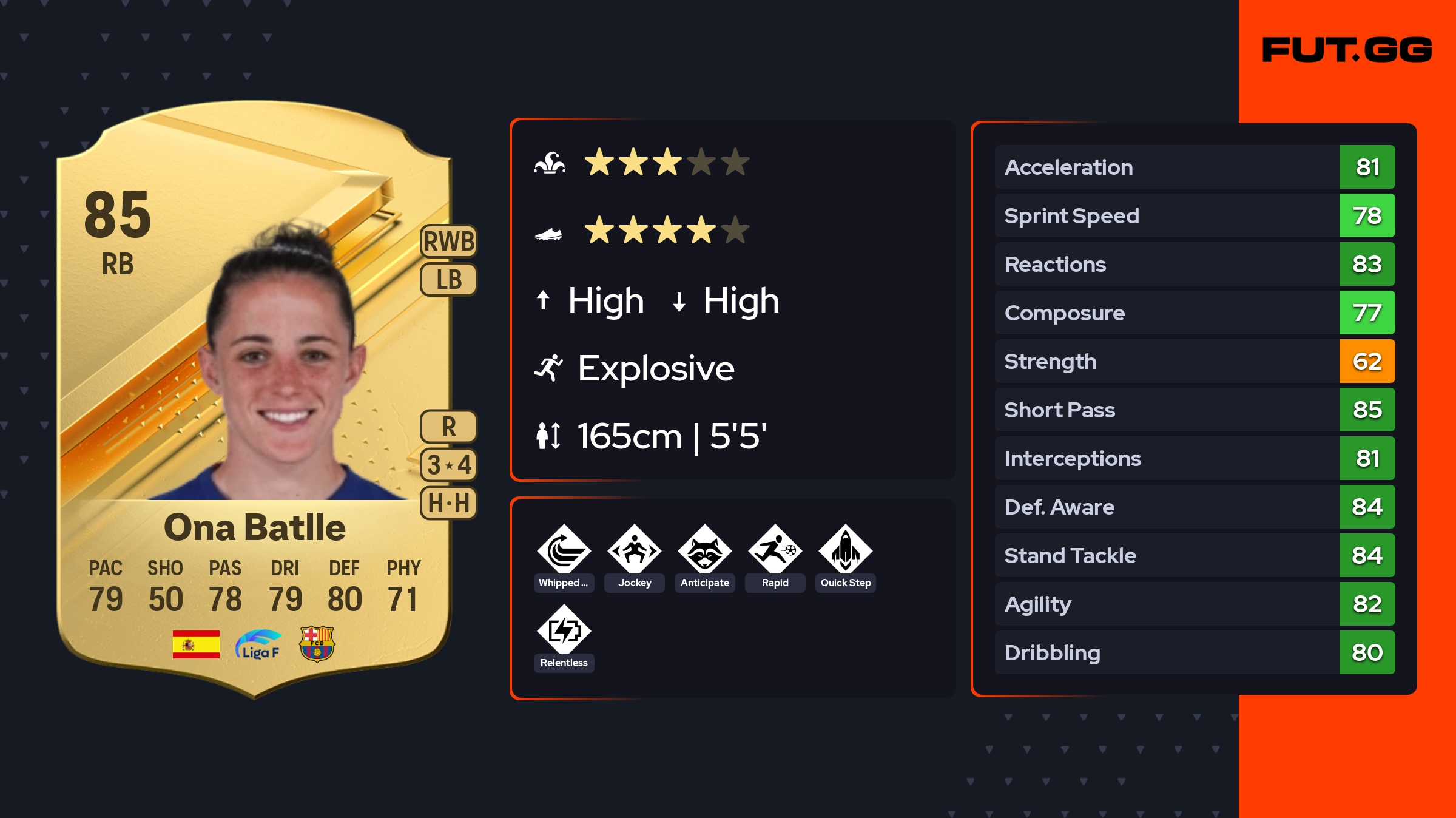 Ona Batlle EA FC 25 Ratings, Prices, and Cards - FUT.GG