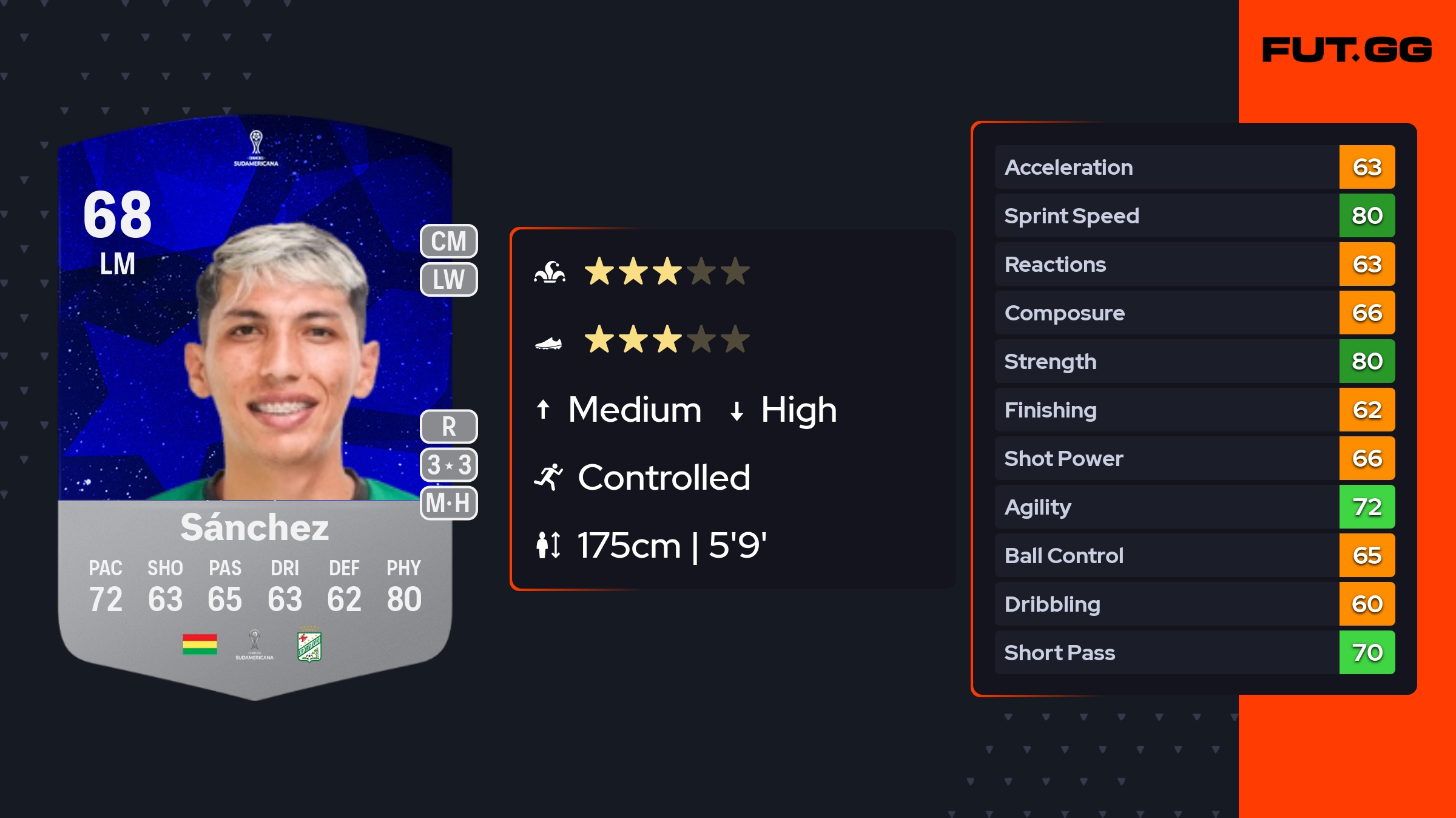 Ronaldo Sánchez EA FC 25 Ratings, Prices, and Cards - FUT.GG