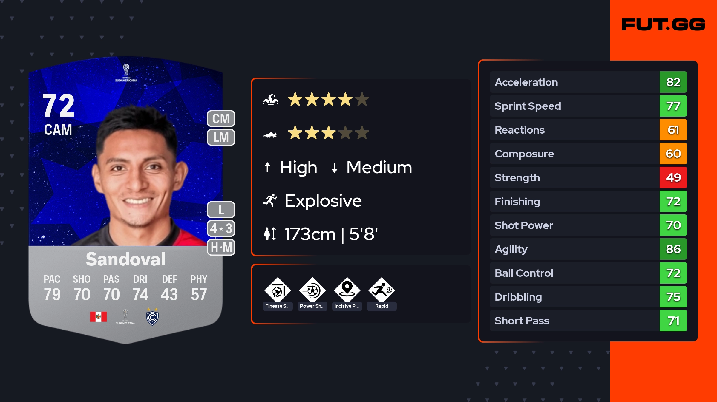 Kevin Sandoval EA FC 25 Ratings, Prices, and Cards - FUT.GG