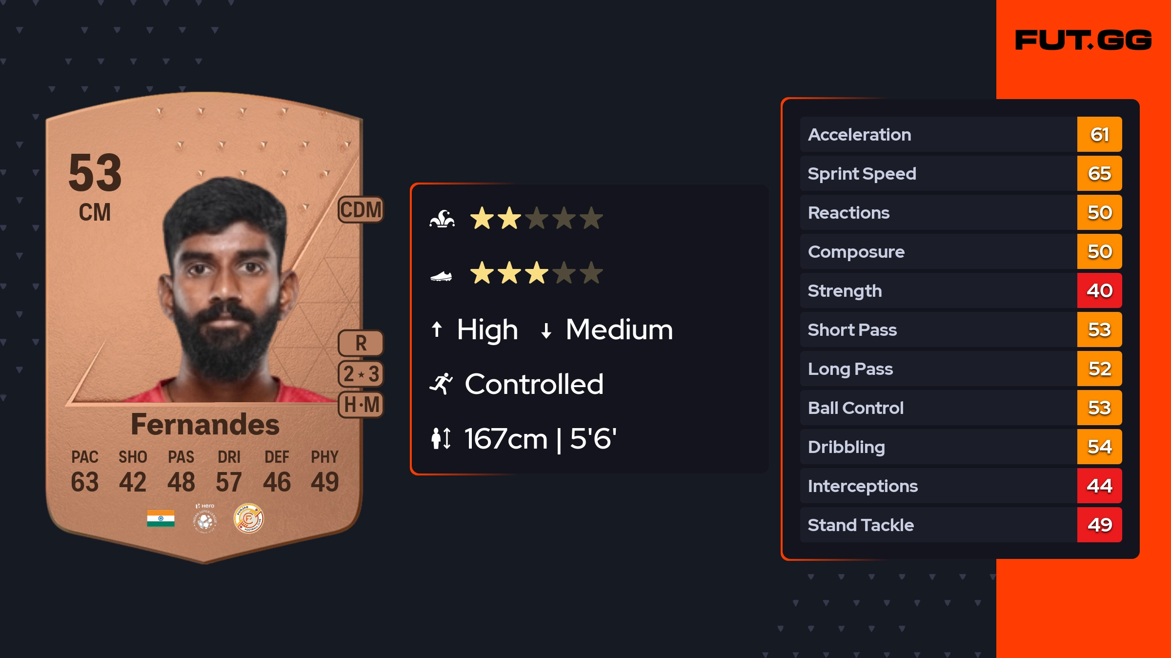 Kingslee Fernandes EA FC 25 Ratings, Prices, and Cards - FUT.GG