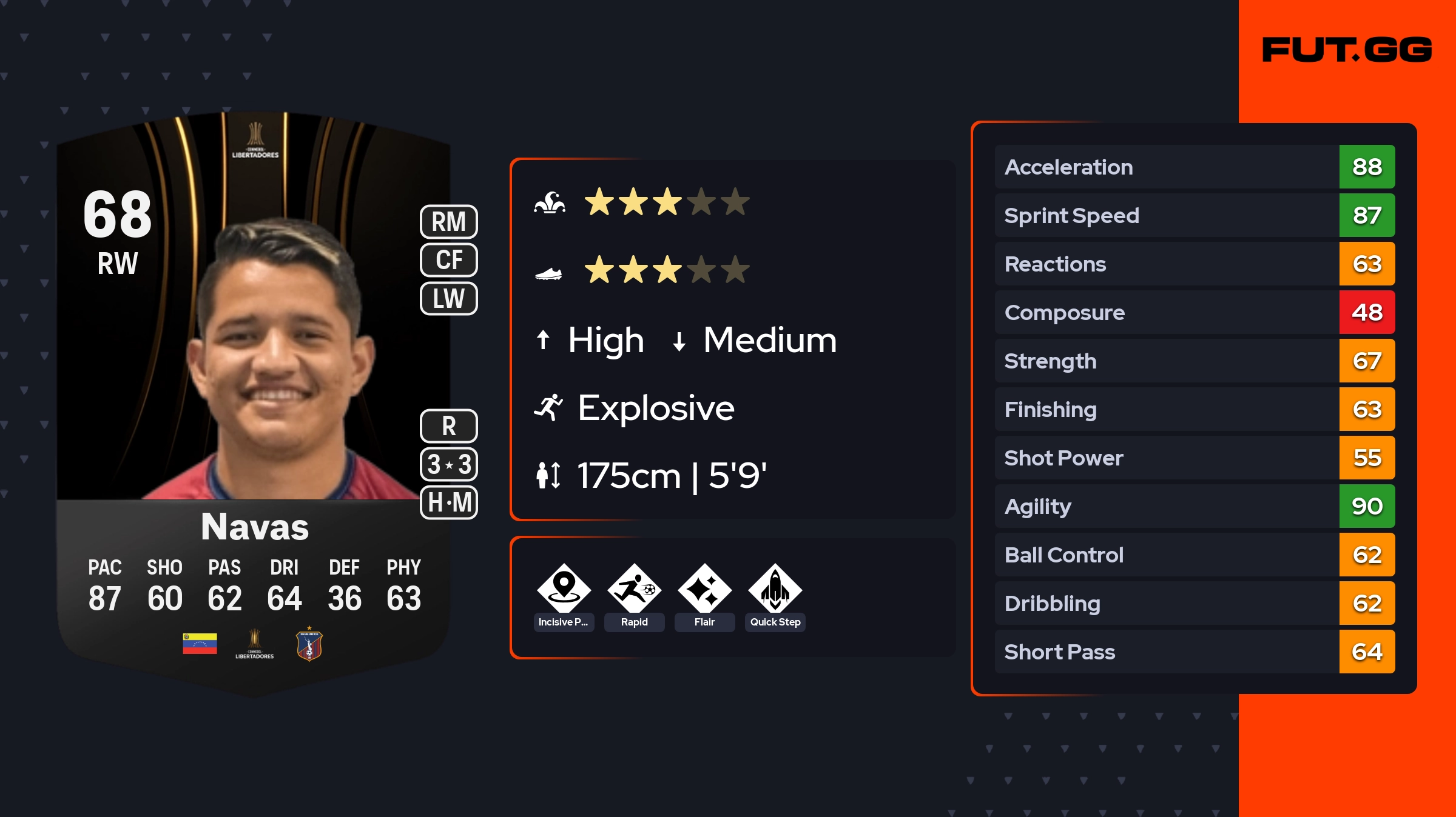 Edanyilber Navas EA FC 25 Ratings, Prices, and Cards - FUT.GG