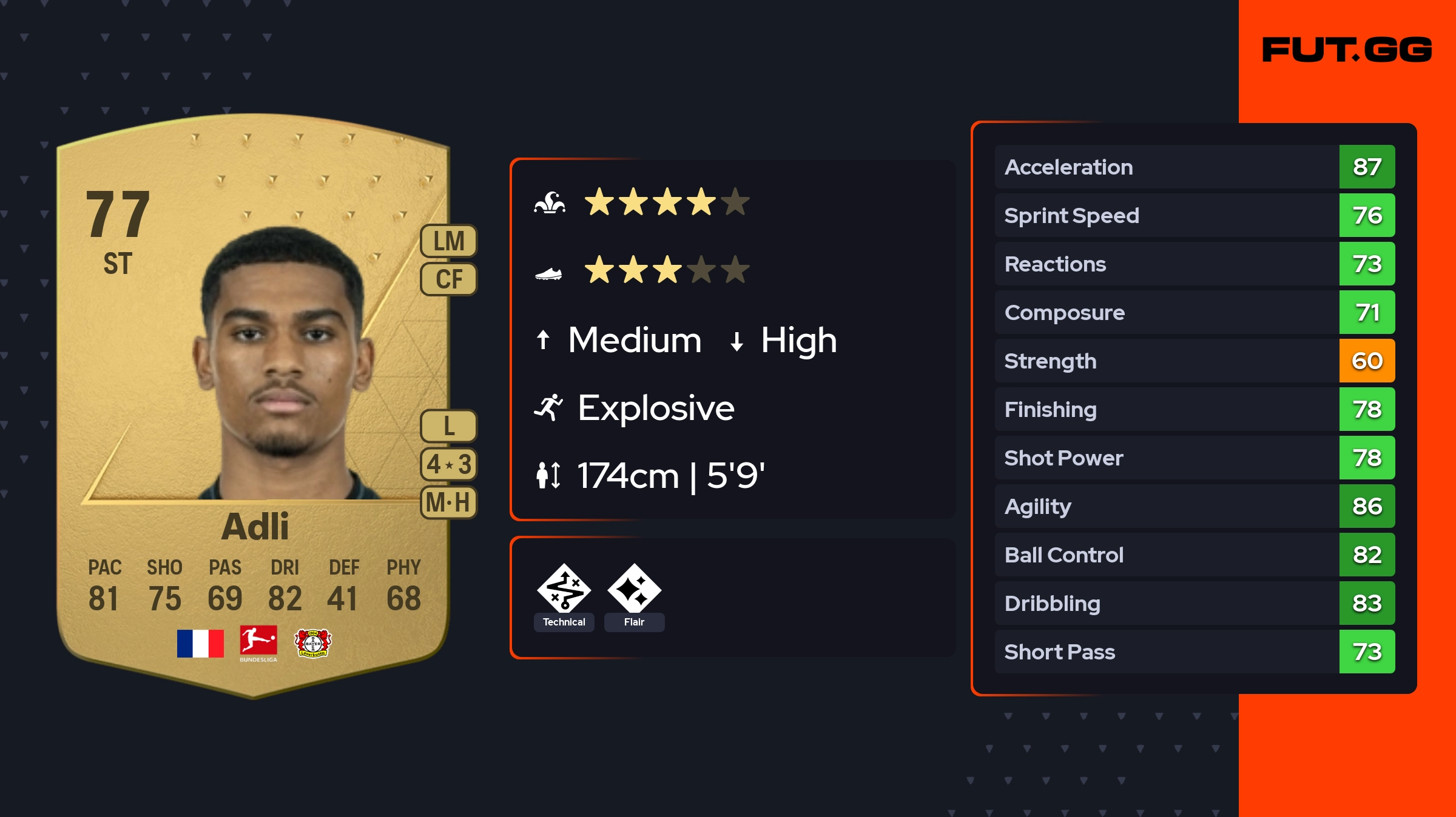 Amine Adli EA FC 24 Ratings, Prices, and Cards - FUT.GG