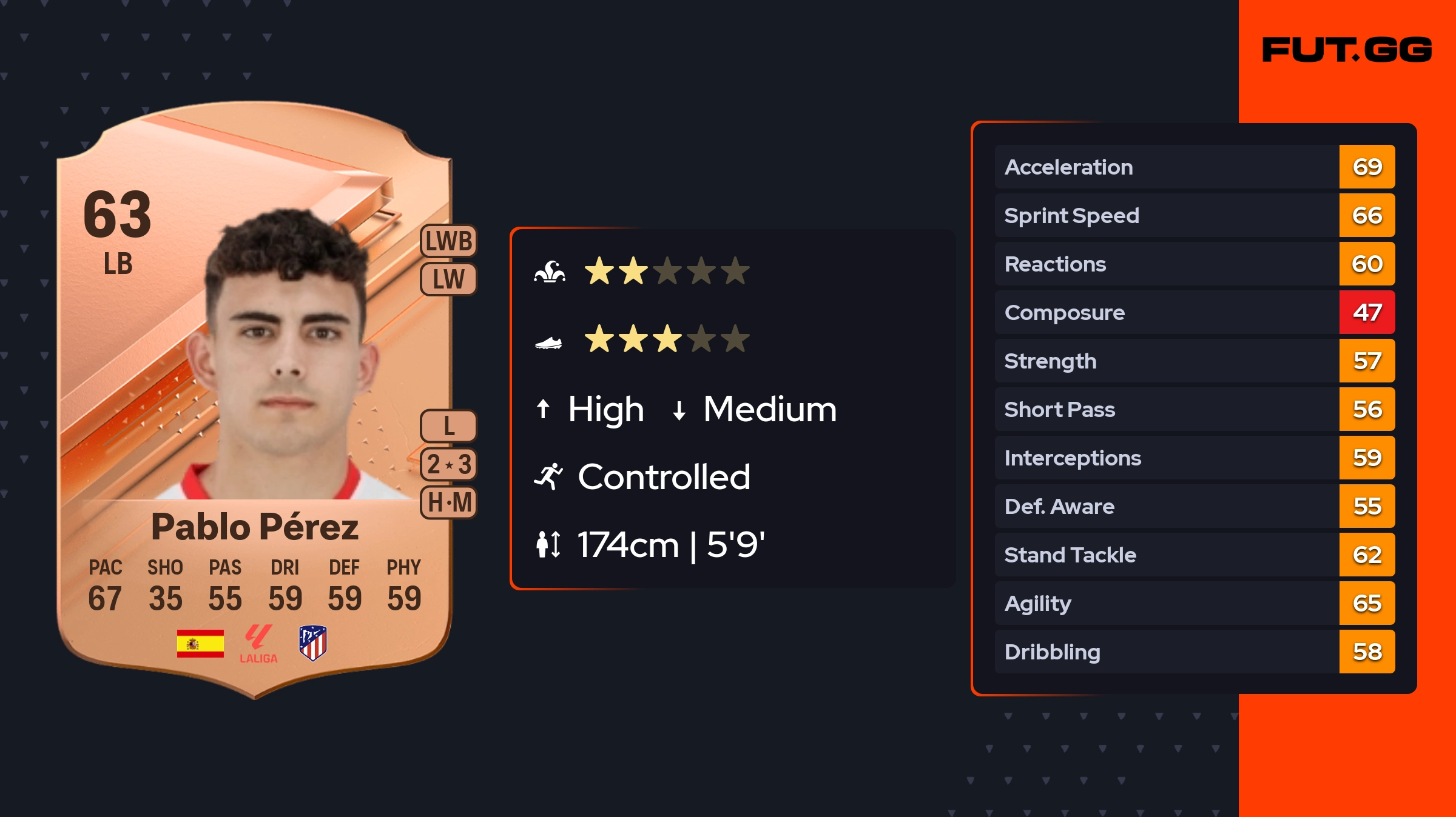 Pablo Pérez EA FC 25 Ratings, Prices, and Cards - FUT.GG