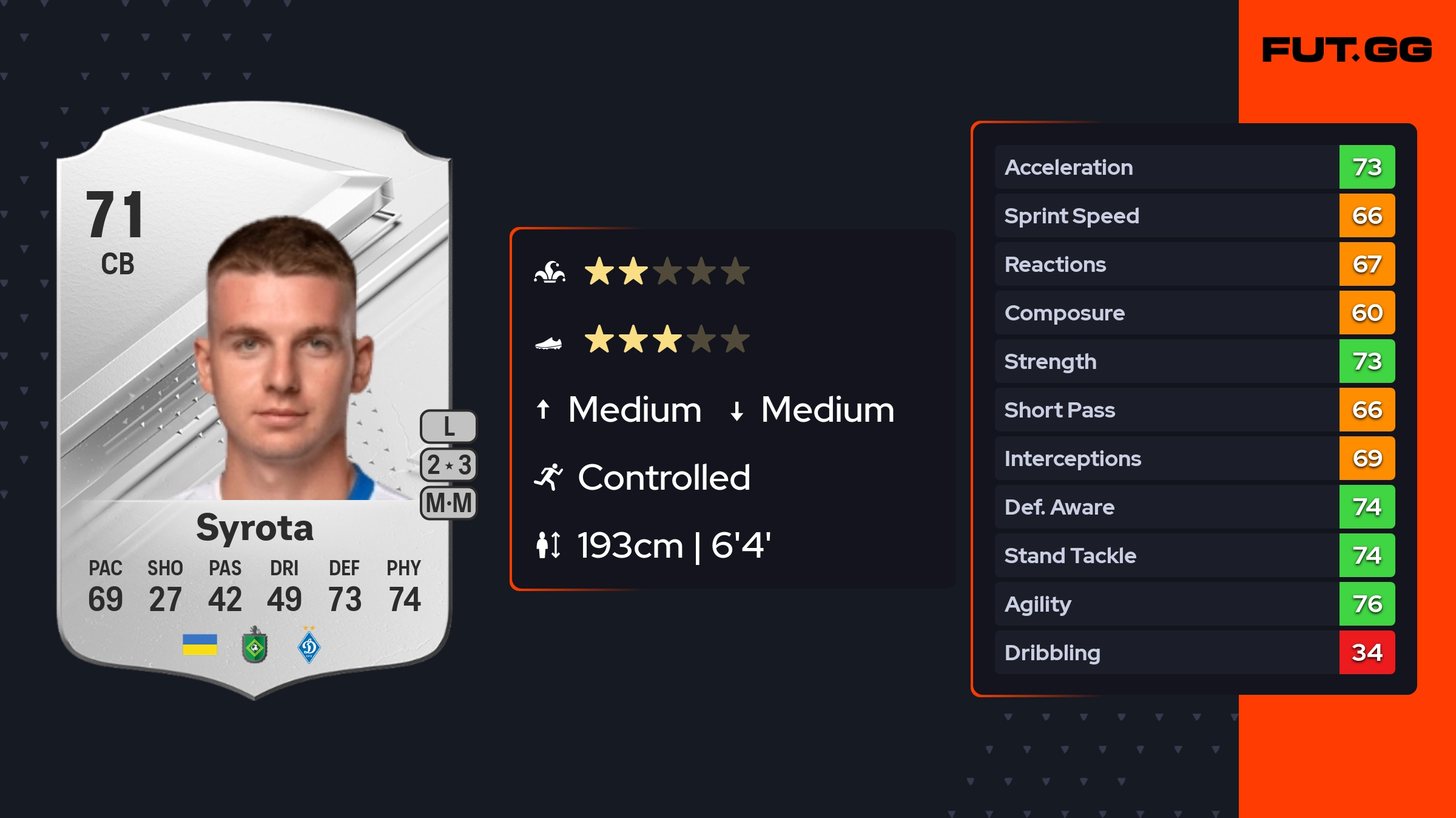 Oleksandr Syrota EA FC 25 Ratings, Prices, and Cards - FUT.GG