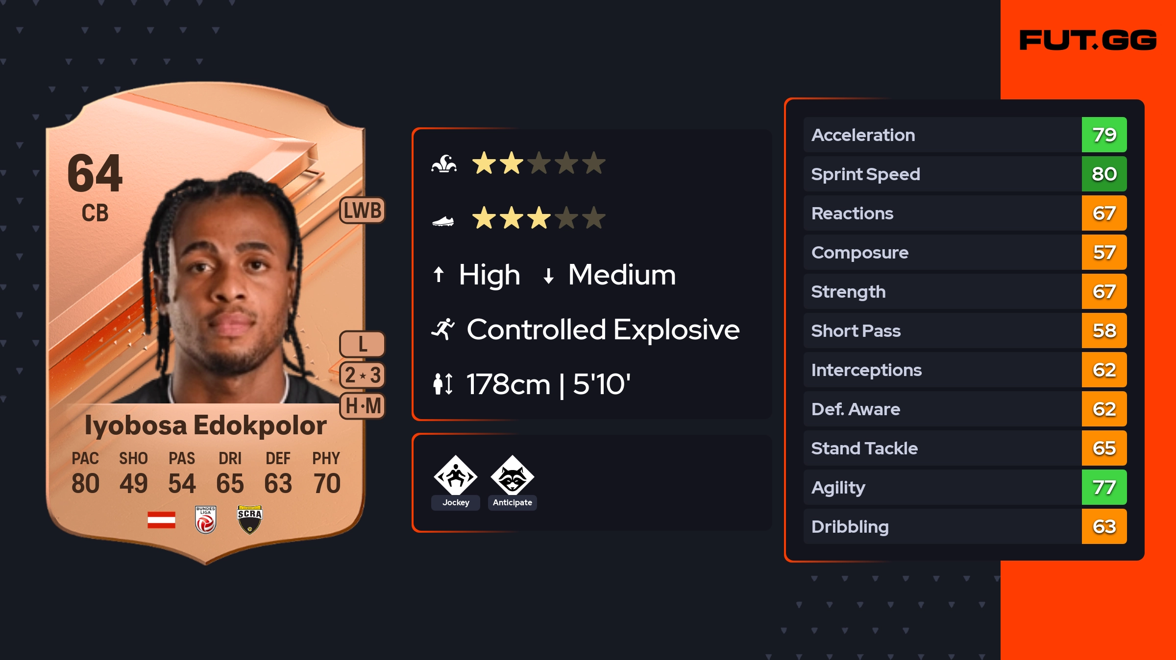 Nosa Iyobosa Edokpolor EA FC 25 Ratings, Prices, and Cards - FUT.GG