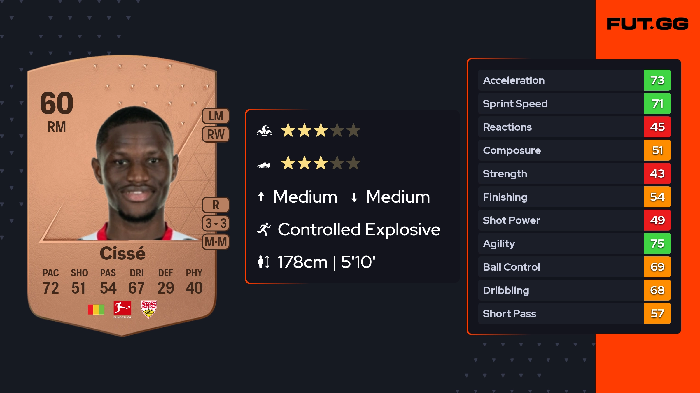 Momo Cissé EA FC 25 Ratings, Prices, and Cards - FUT.GG
