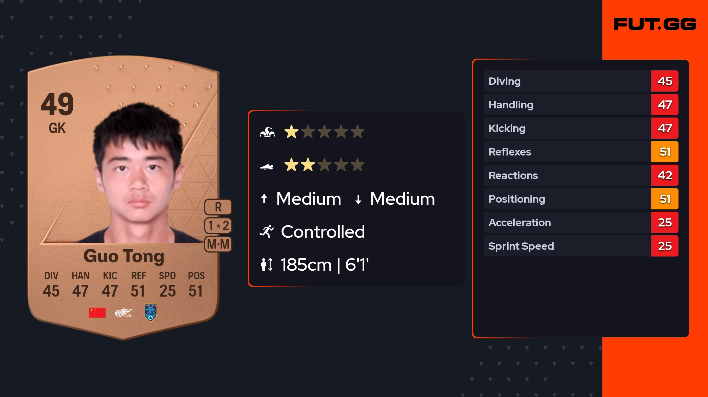 Guo Tong EA FC 25 Ratings, Prices, and Cards - FUT.GG