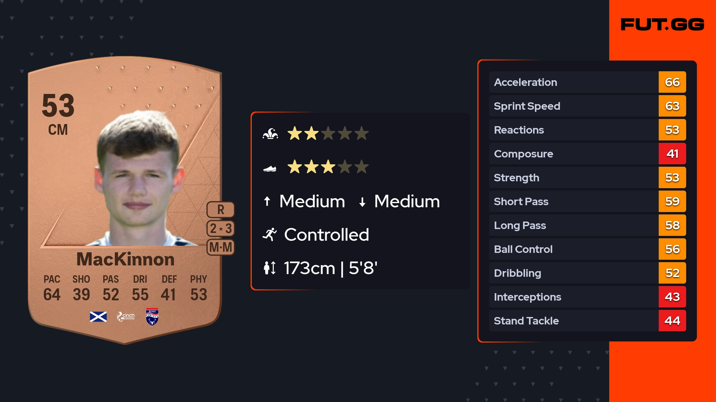 Adam MacKinnon EA FC 25 Ratings, Prices, and Cards - FUT.GG