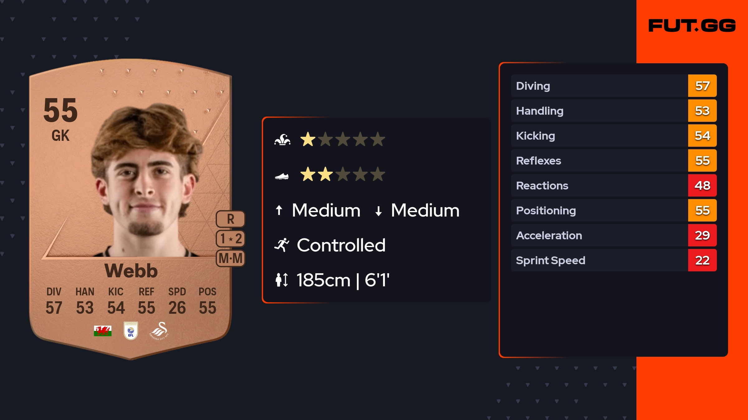 Lewis Webb EA FC 25 Ratings, Prices, and Cards - FUT.GG