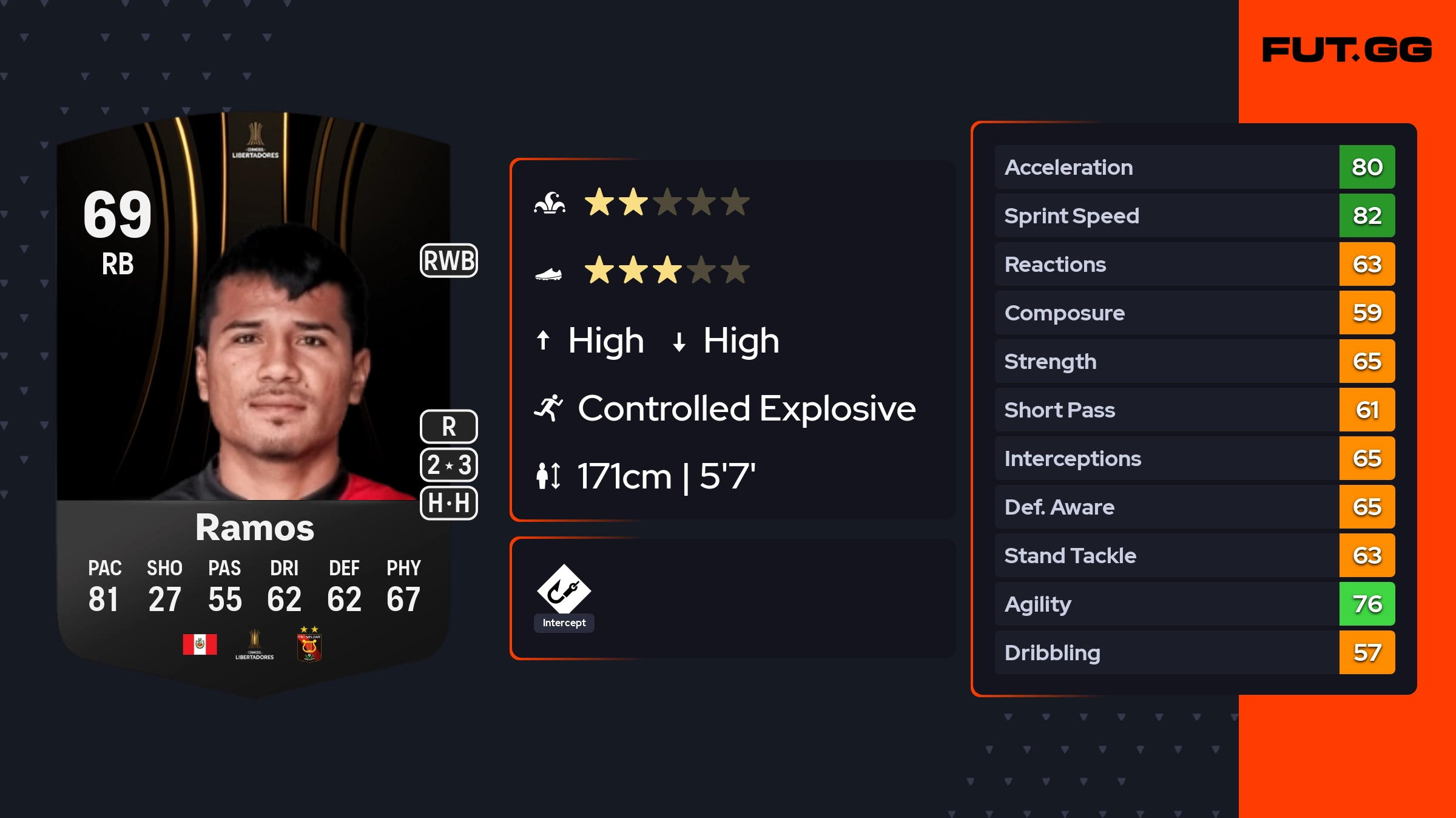 Alejandro Ramos EA FC 25 Ratings, Prices, and Cards - FUT.GG