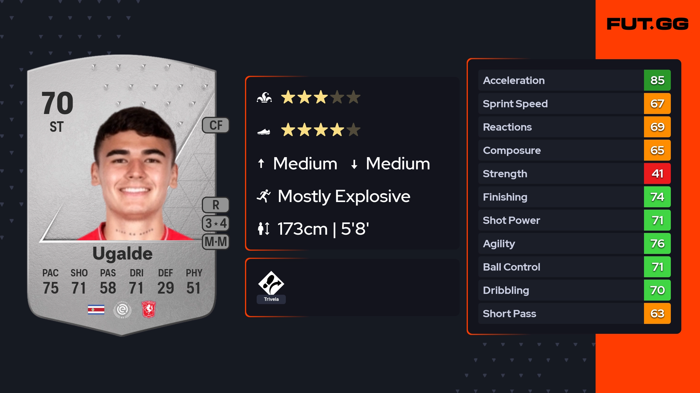 Manfred Ugalde EA FC 25 Ratings, Prices, and Cards - FUT.GG
