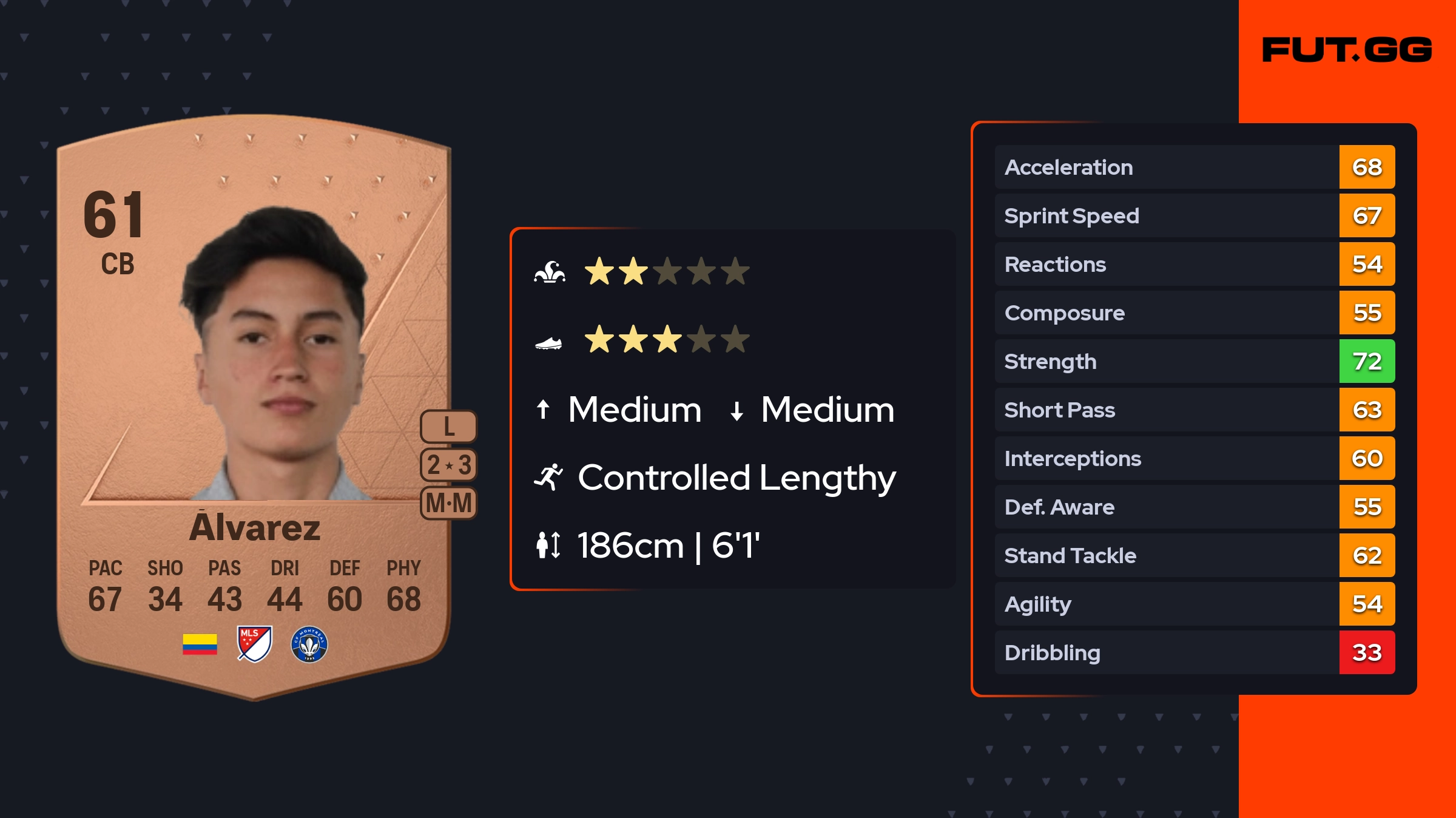 Fernando Álvarez EA FC 24 Ratings, Prices, and Cards - FUT.GG