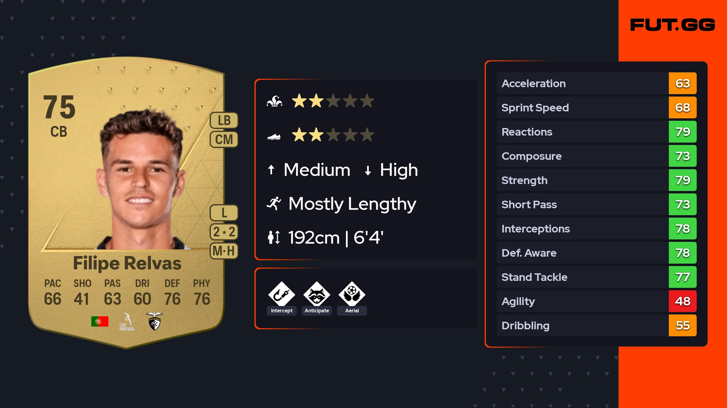 Filipe Relvas EA FC 25 Ratings, Prices, and Cards - FUT.GG