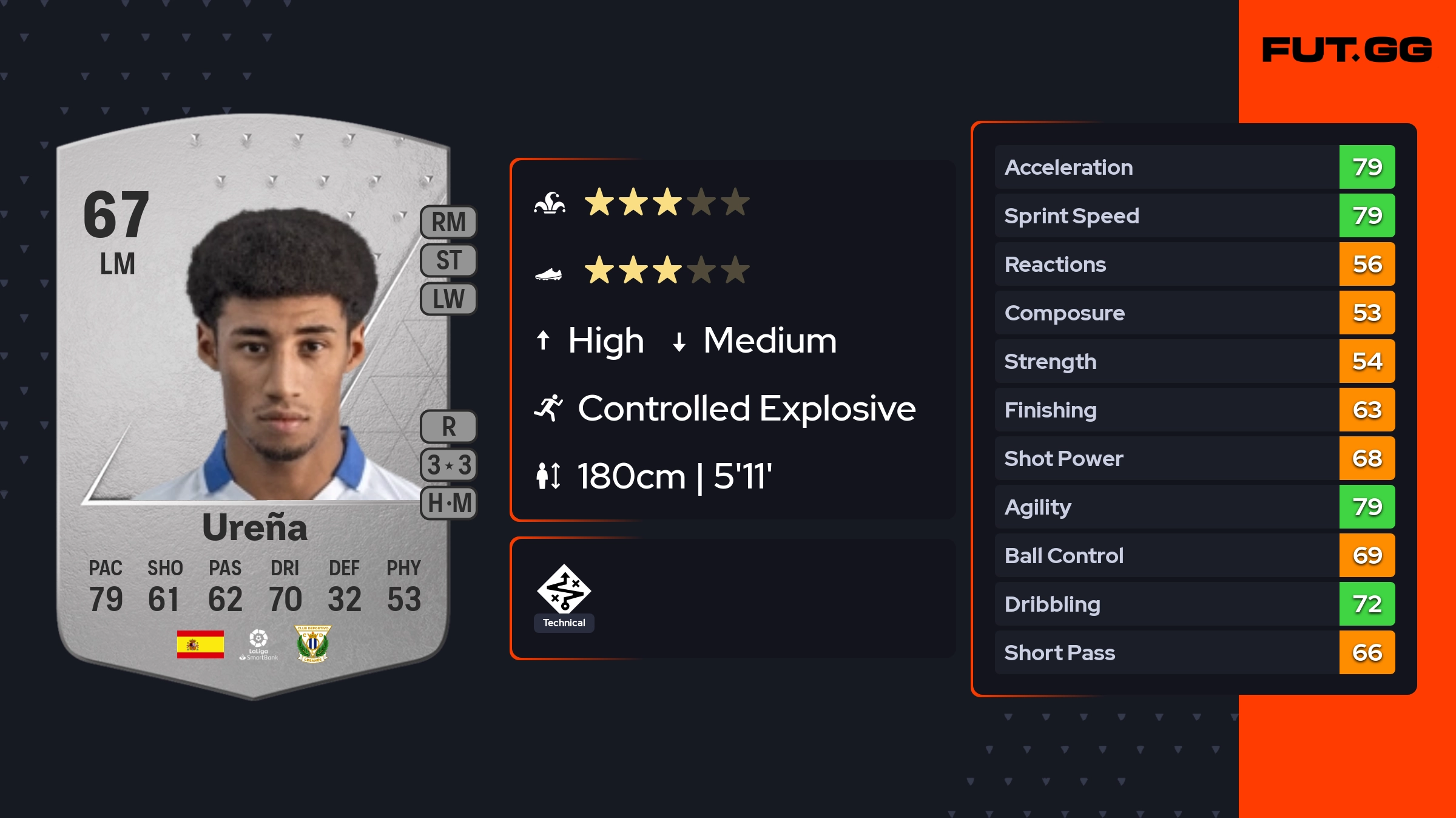 Ureña EA FC 25 Ratings, Prices, and Cards - FUT.GG