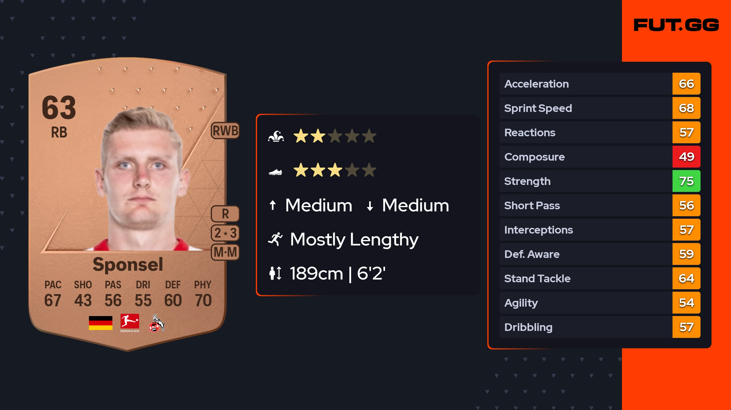 Meiko Sponsel EA FC 25 Ratings, Prices, and Cards - FUT.GG