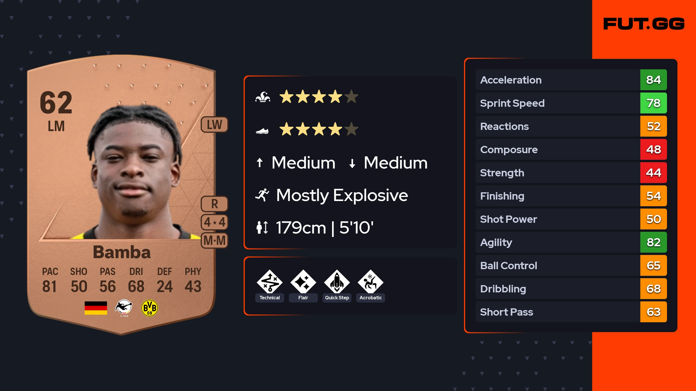 Samuel Bamba EA FC 25 Ratings, Prices, and Cards - FUT.GG