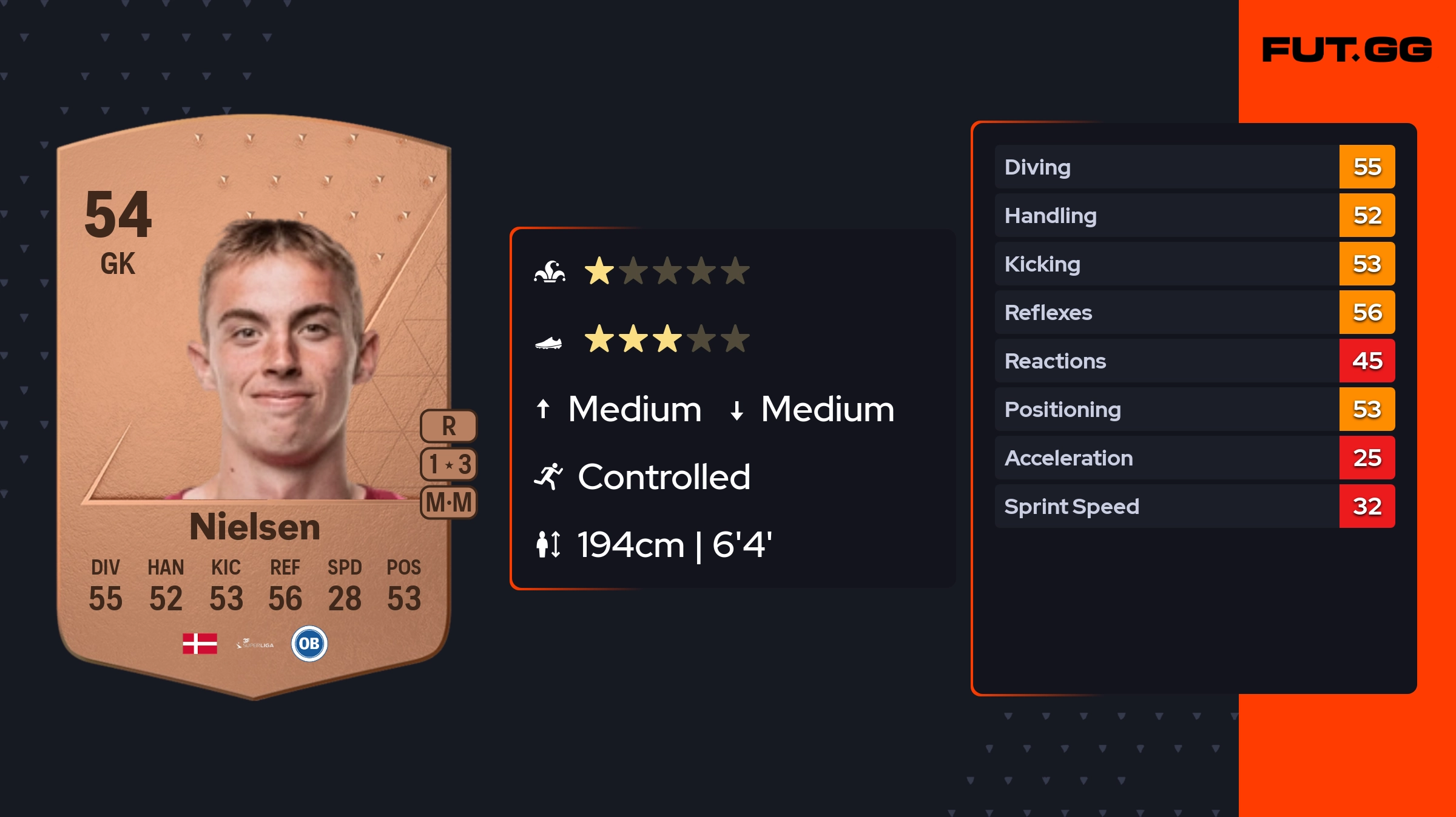 Magnus Nielsen EA FC 25 Ratings, Prices, and Cards - FUT.GG