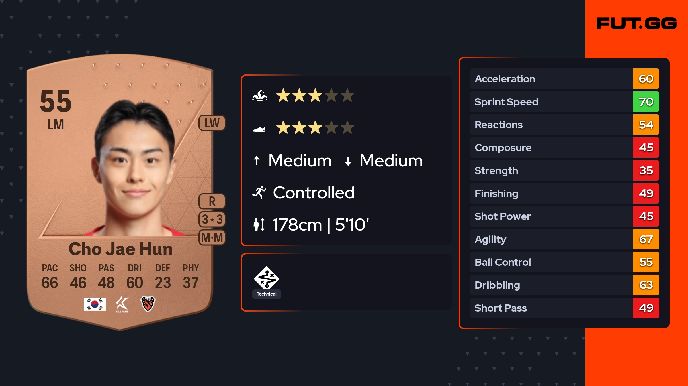 Cho Jae Hun EA FC 25 Ratings, Prices, and Cards - FUT.GG