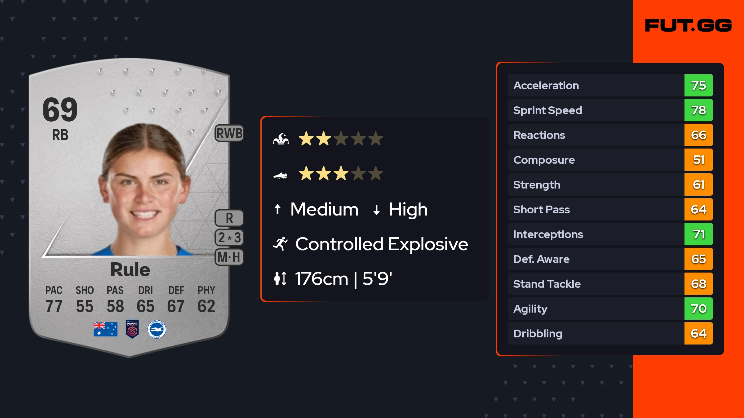 Charlize Rule EA FC 24 Ratings, Prices, and Cards - FUT.GG