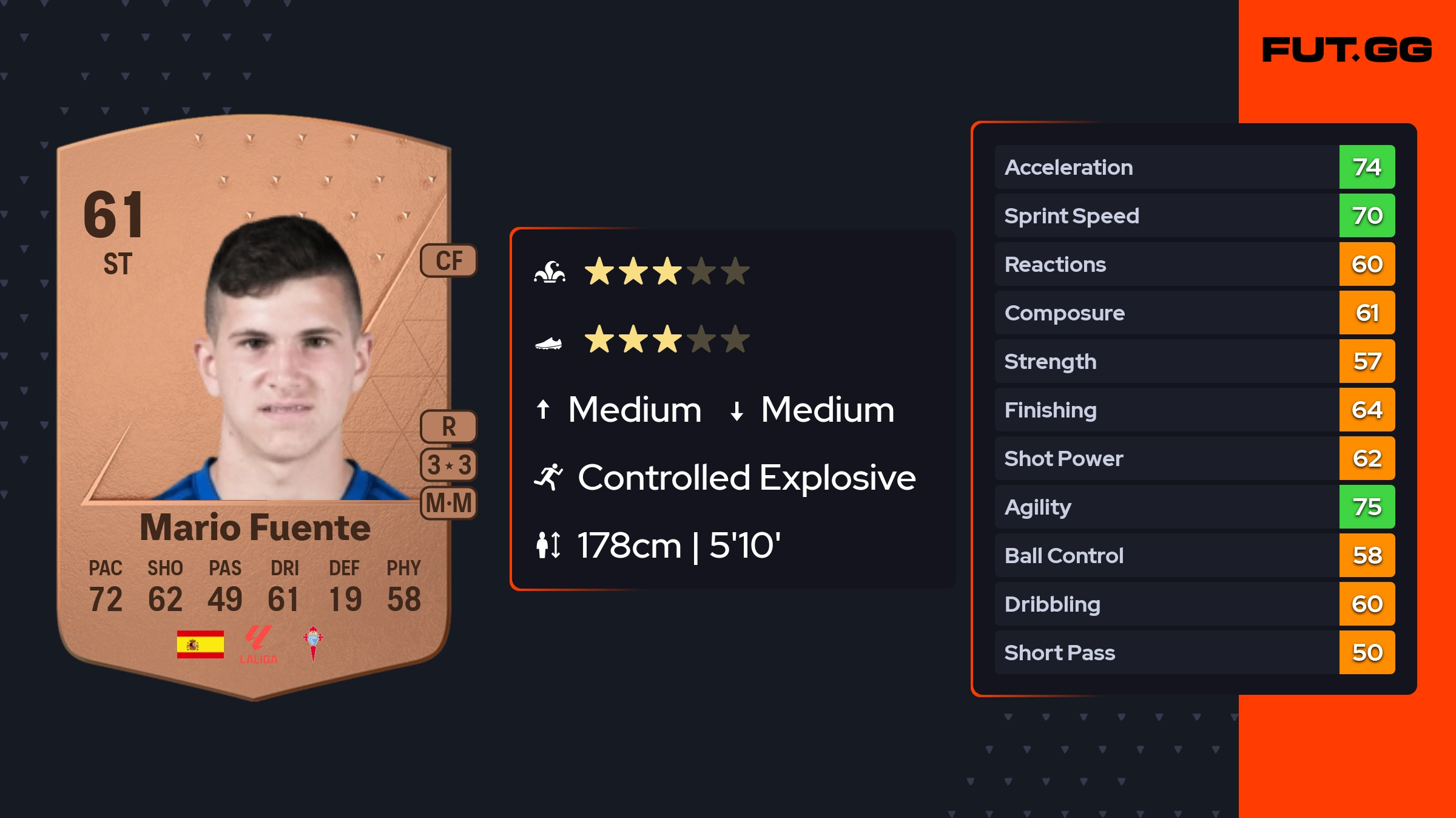 Mario Fuente EA FC 25 Ratings, Prices, and Cards - FUT.GG