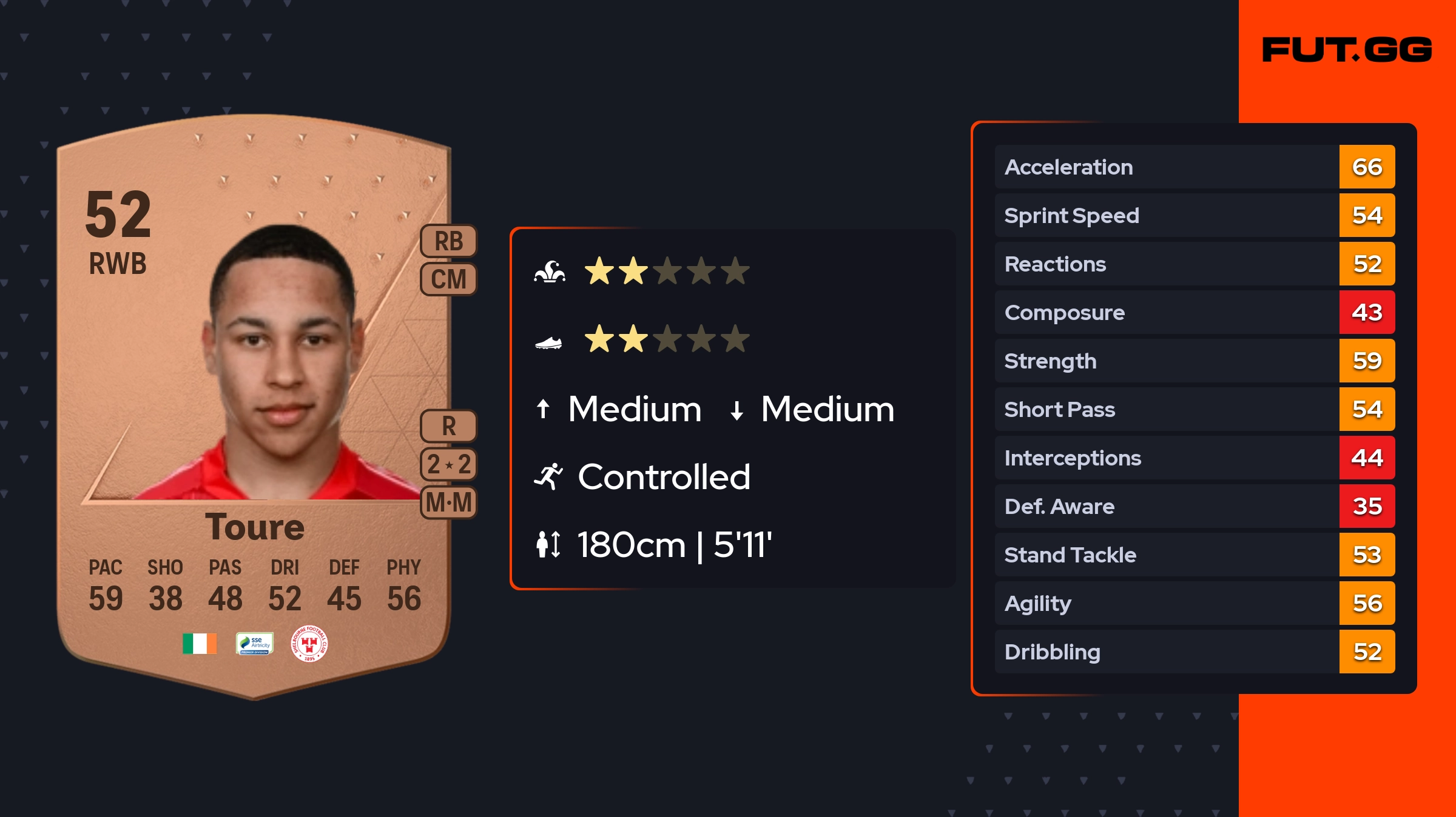David Toure EA FC 25 Ratings, Prices, and Cards - FUT.GG