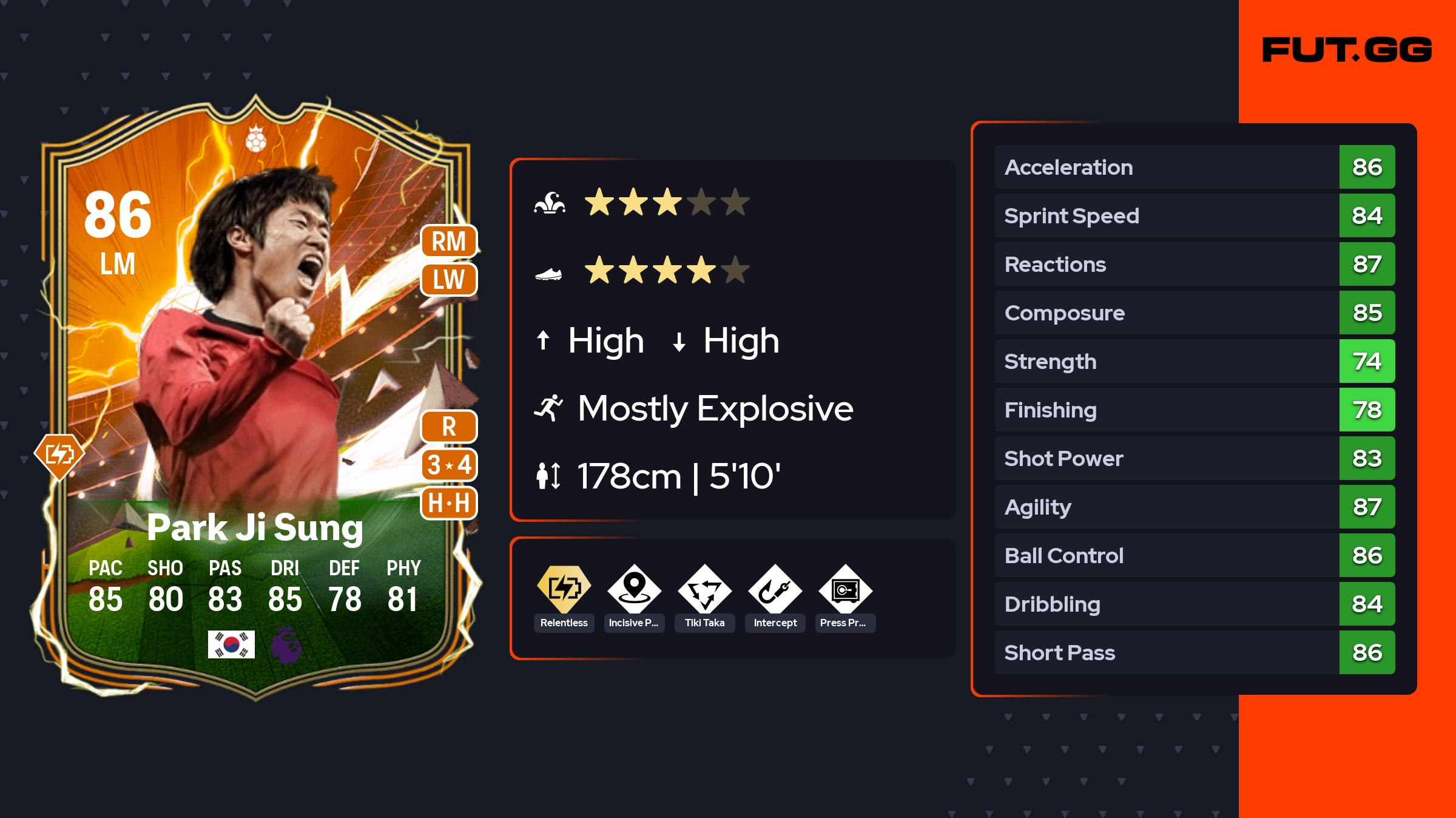 Park Ji Sung EA FC 25 Ratings, Prices, and Cards - FUT.GG