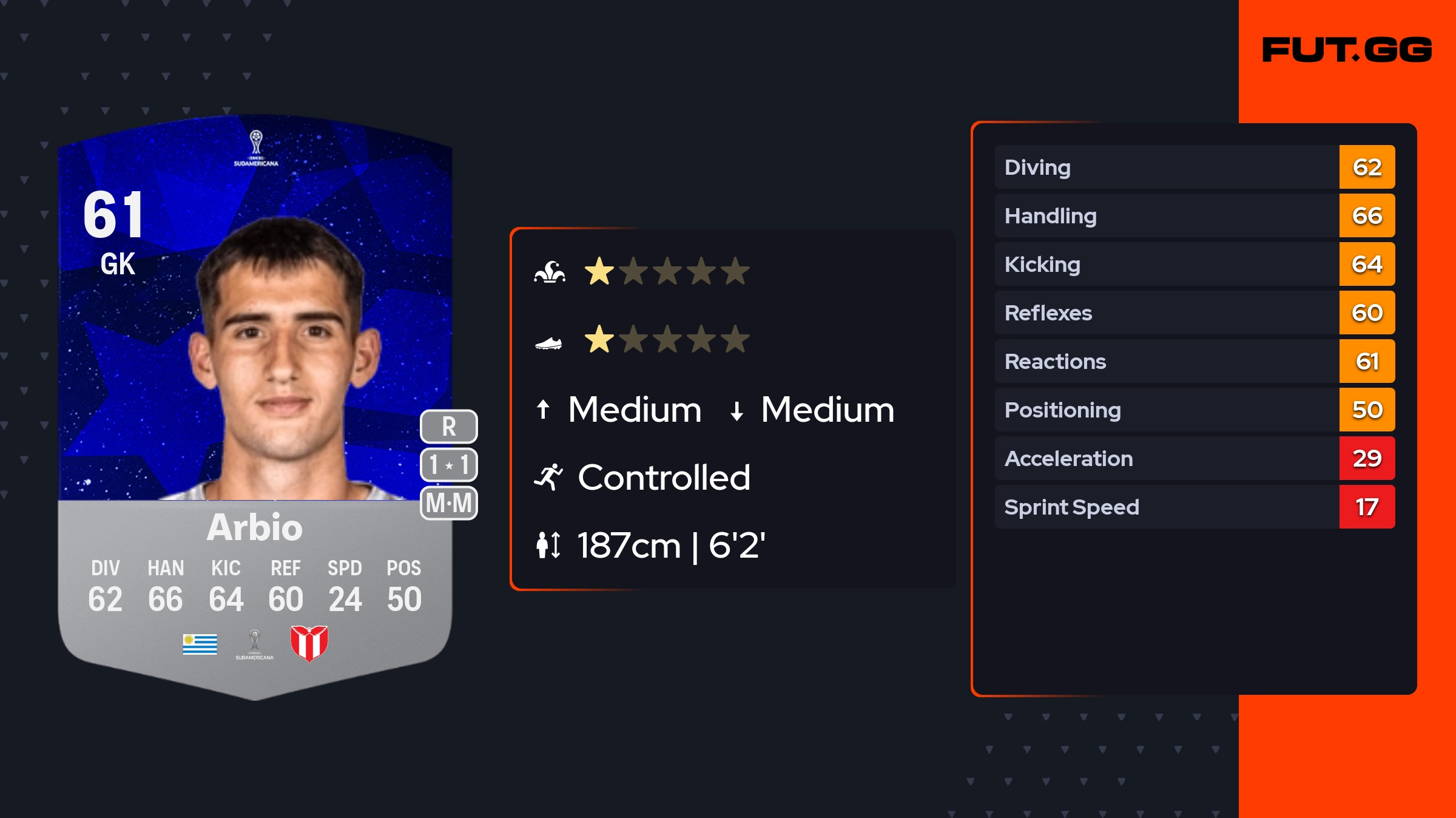 José Arbio EA FC 25 Ratings, Prices, and Cards - FUT.GG