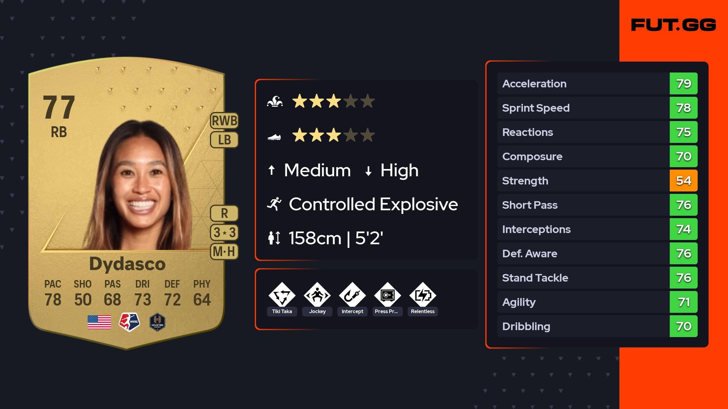 Caprice Dydasco EA FC 24 Ratings, Prices, and Cards - FUT.GG