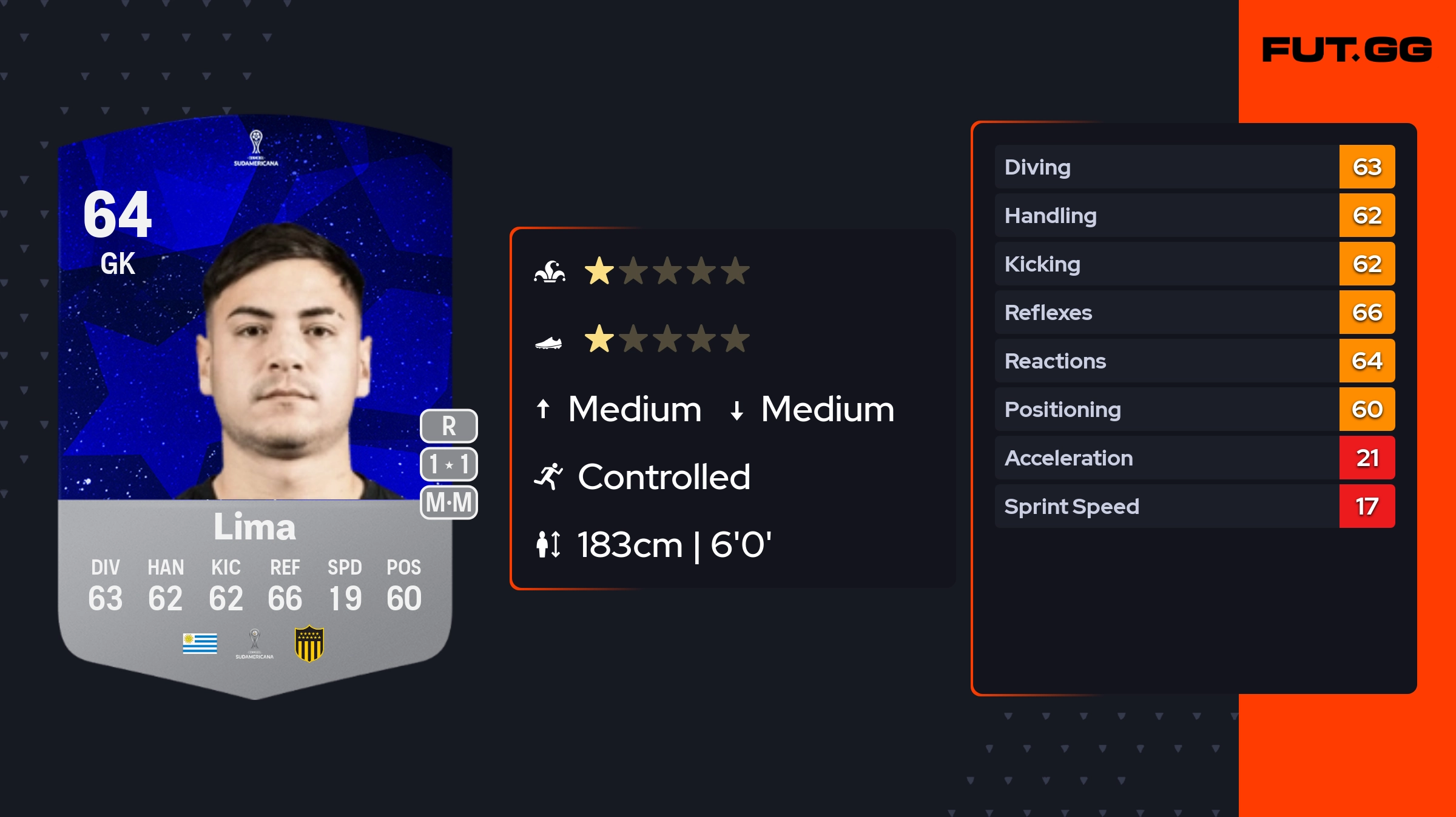 Jonathan Lima EA FC 25 Ratings, Prices, and Cards - FUT.GG