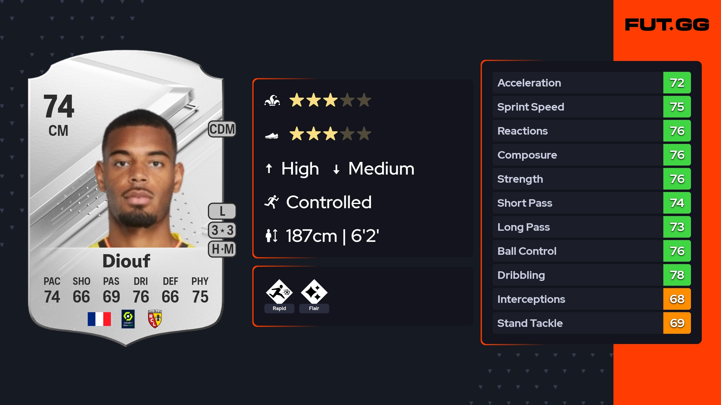 Andy Diouf EA FC 24 Ratings, Prices, and Cards - FUT.GG