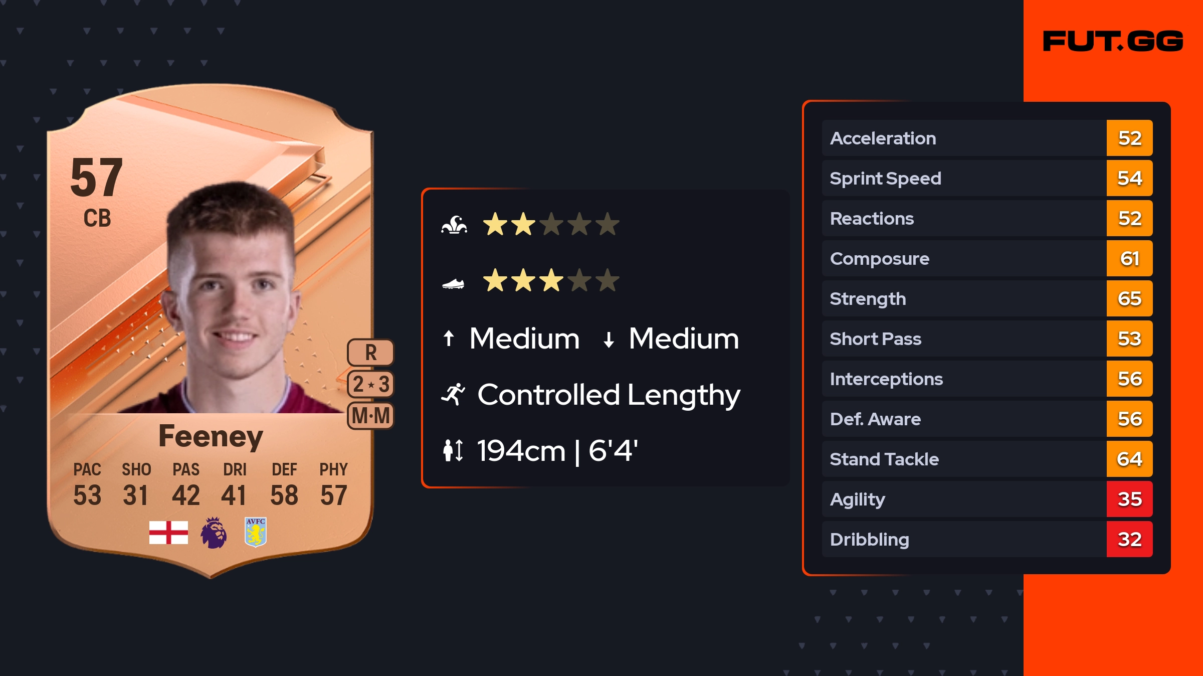 Joshua Feeney EA FC 25 Ratings, Prices, and Cards - FUT.GG