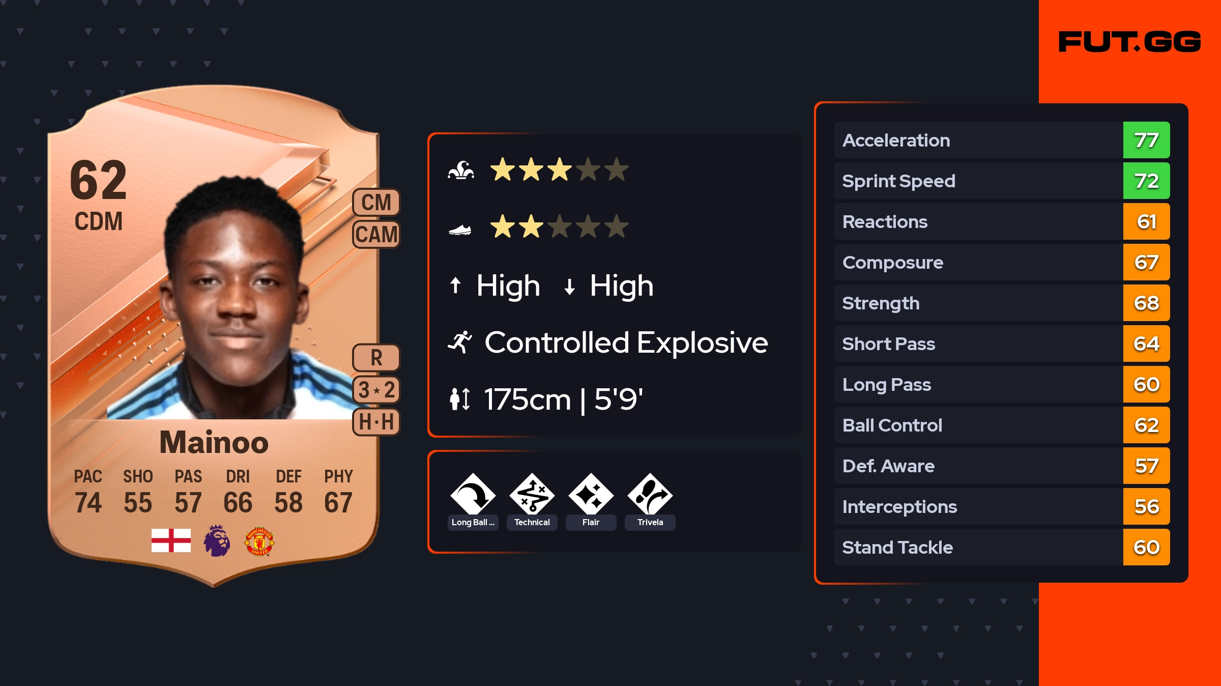 Kobbie Mainoo EA FC 25 Ratings, Prices, and Cards - FUT.GG