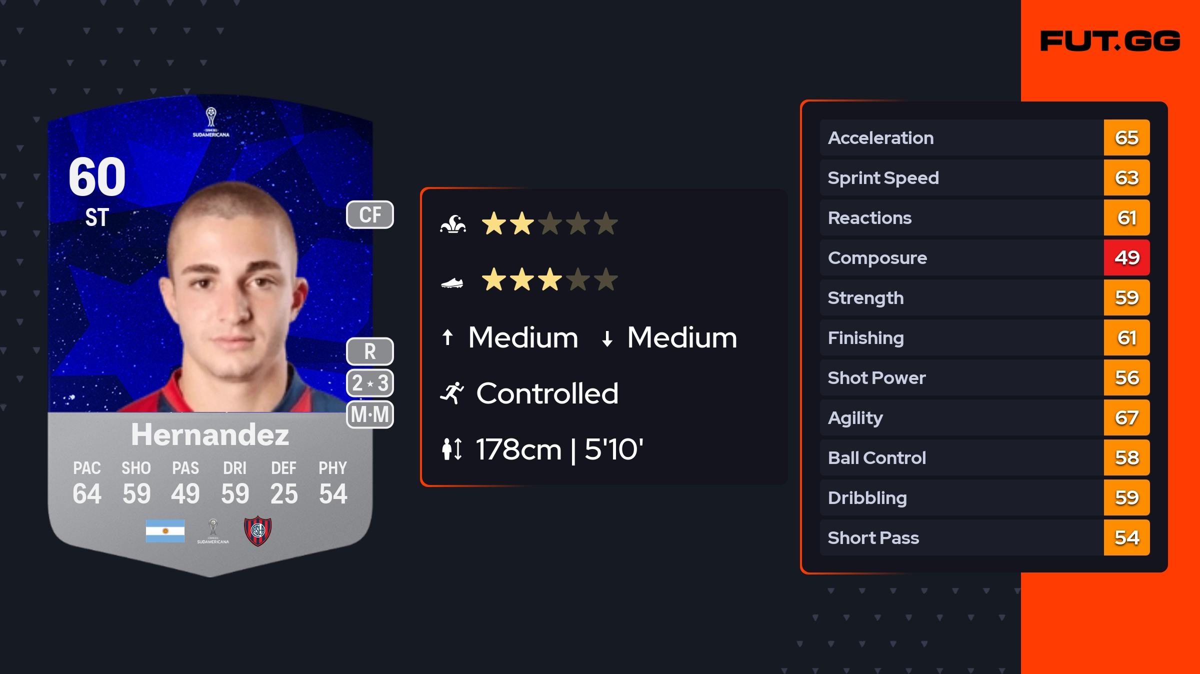 Matías Hernandez EA FC 25 Ratings, Prices, and Cards - FUT.GG