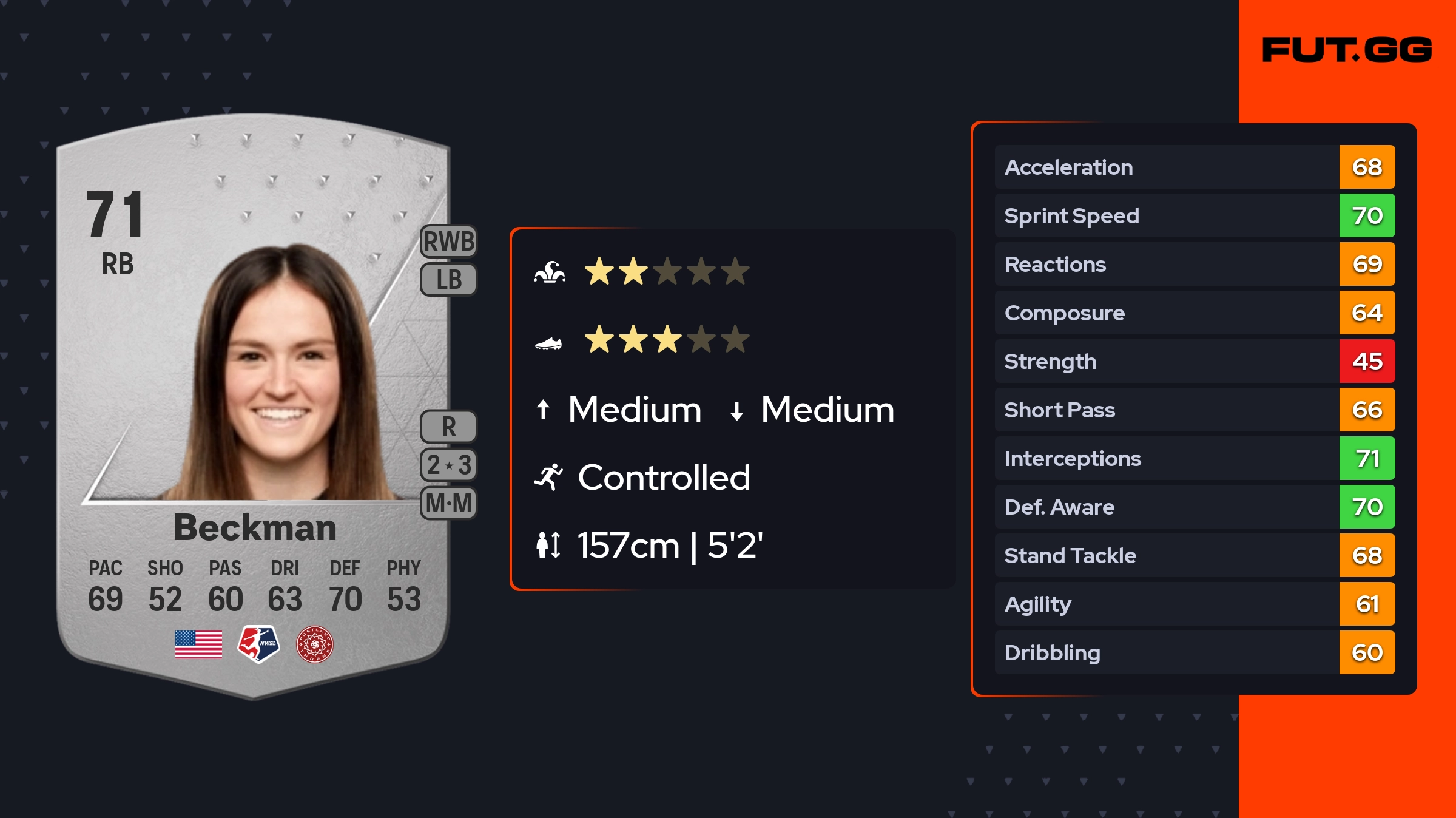 Natalie Beckman EA FC 25 Ratings, Prices, and Cards - FUT.GG